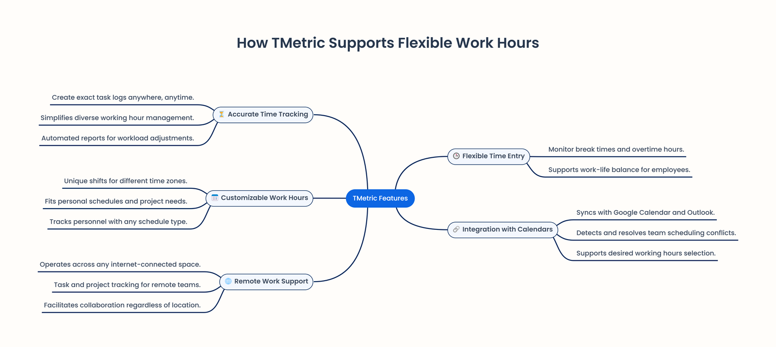 10 Benefits of Flexible Working Hours for Employees
