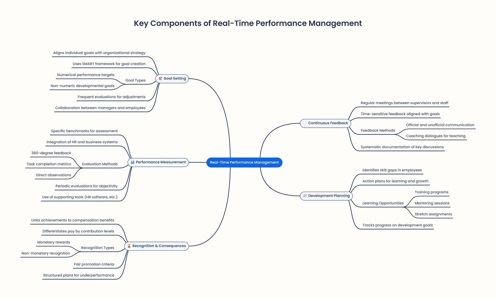 Real-Time Performance Management: Boost Productivity & Employee Engagement
