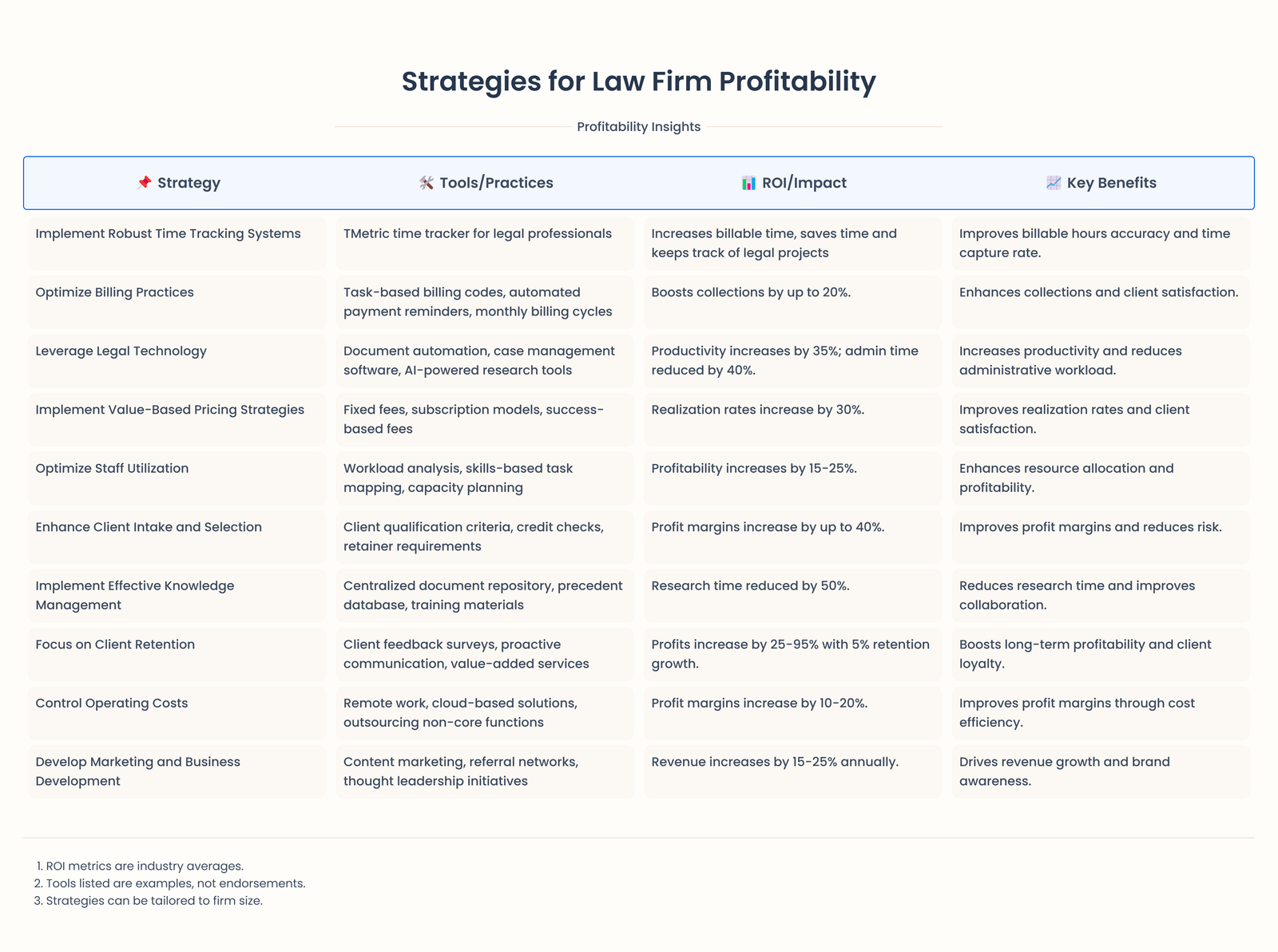 How to Improve Law Firm Profitability: 10 Ways to Increase Revenue