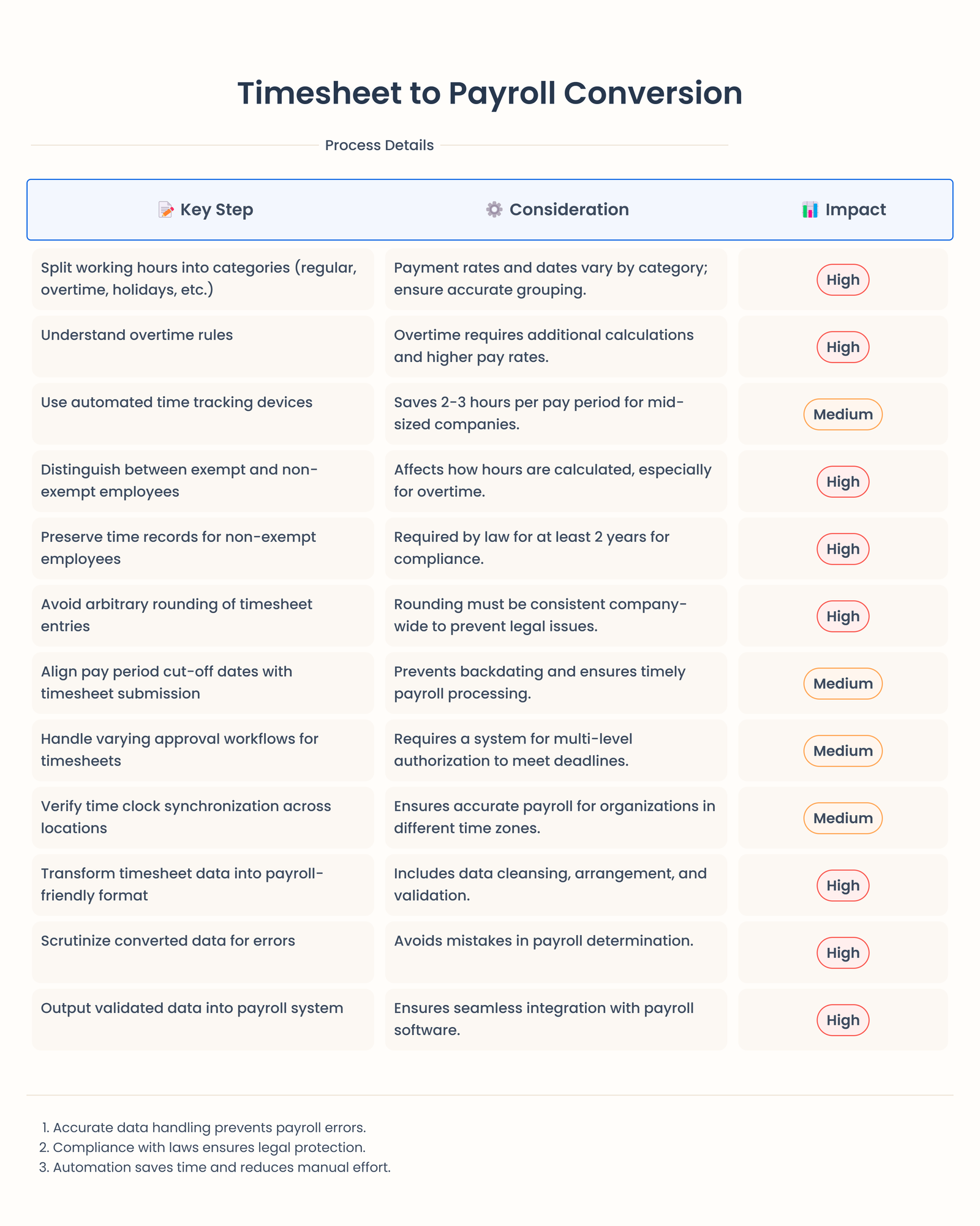 Timesheet Conversion: How to Convert Time for Payroll