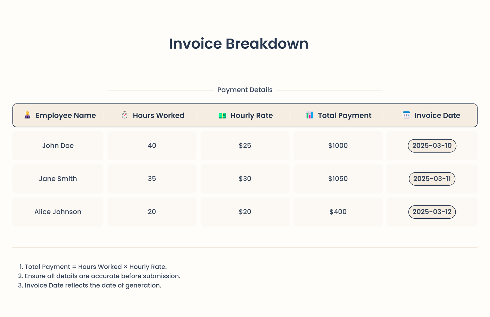 How to Create an Invoice for Hours Worked (With Templates)
