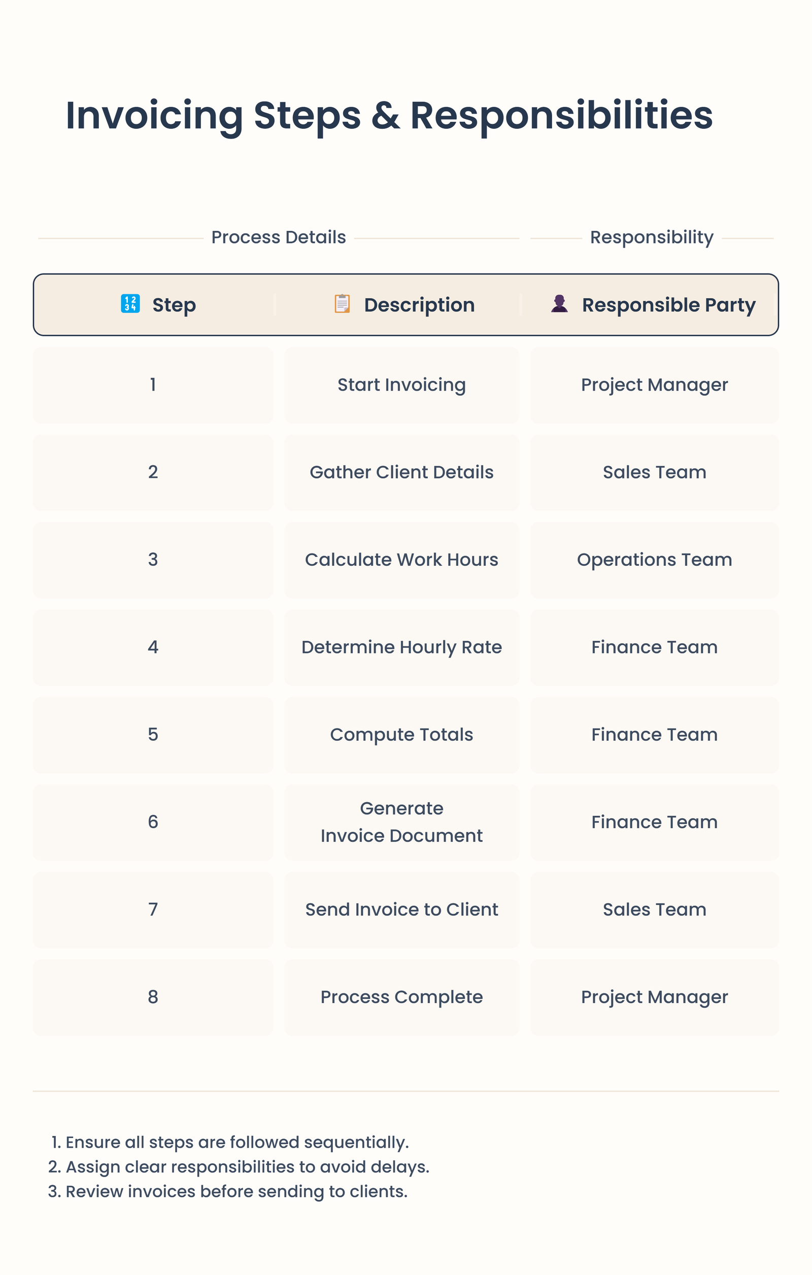 How to Create an Invoice for Hours Worked (With Templates)