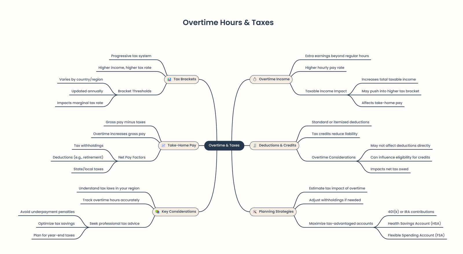 Is Overtime Taxed More? A Comprehensive Guide to Overtime and Taxes