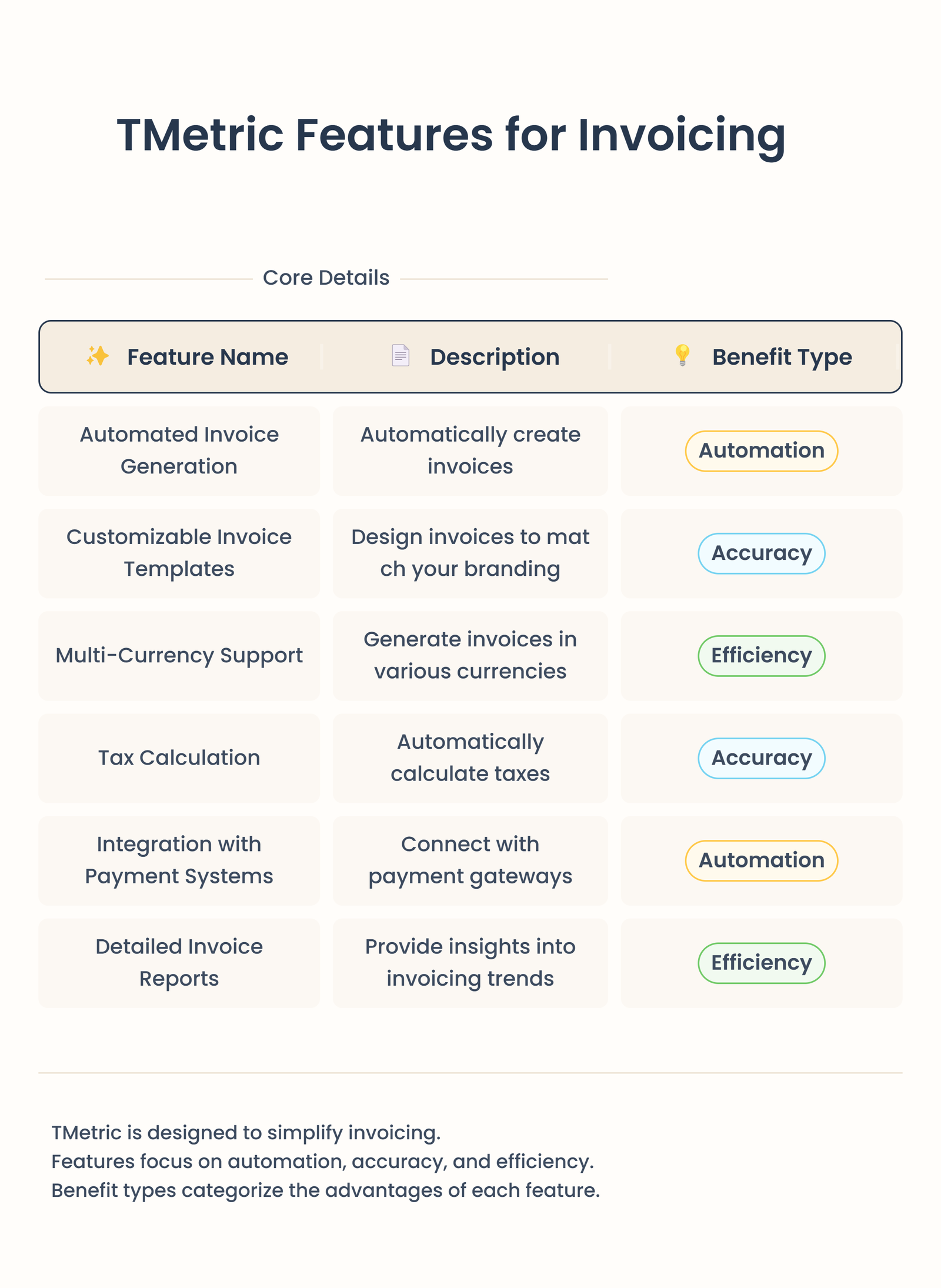 How to Create an Invoice for Hours Worked (With Templates)