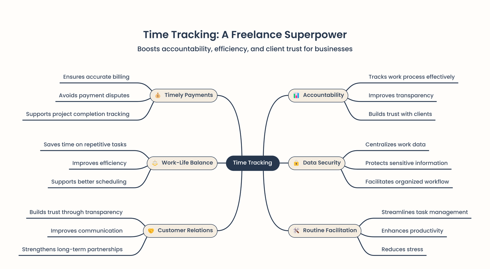 16 Best Time Tracking Apps for Freelancers (2025 Edition)
