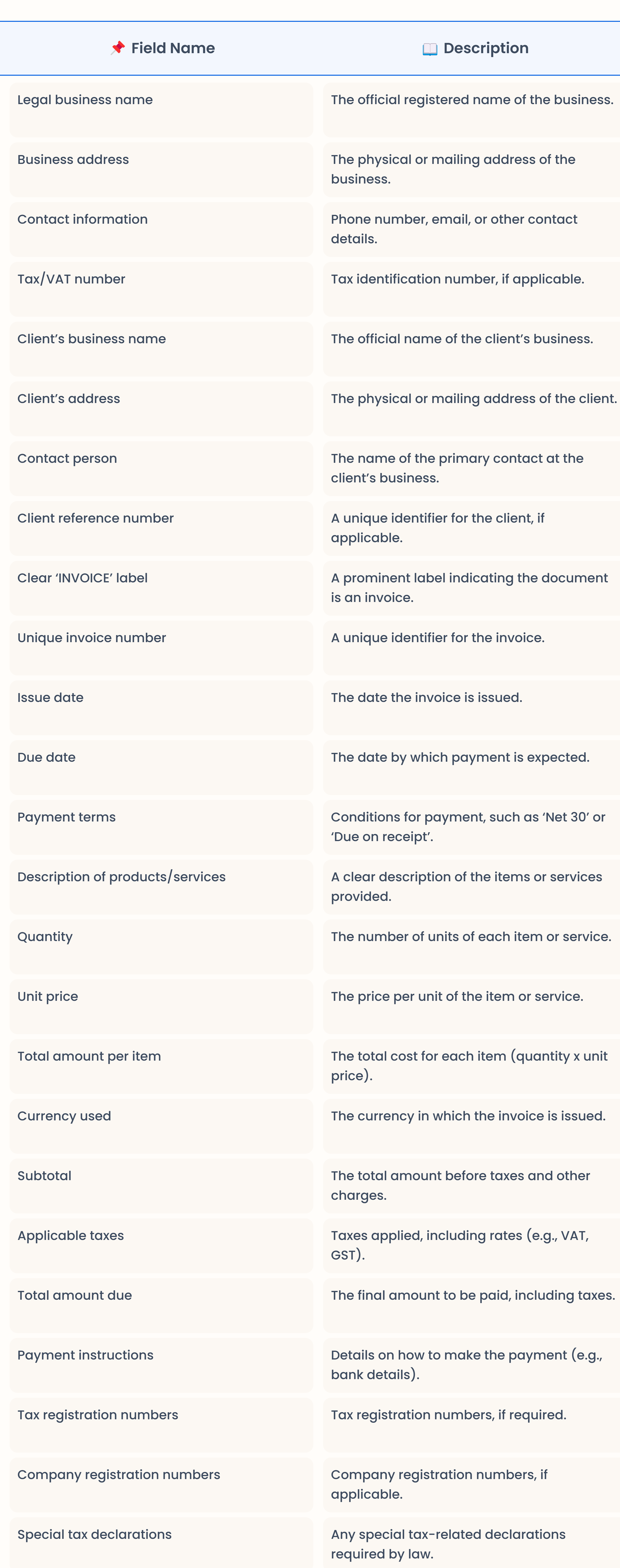 How to Create an Invoice for Hours Worked (With Templates)
