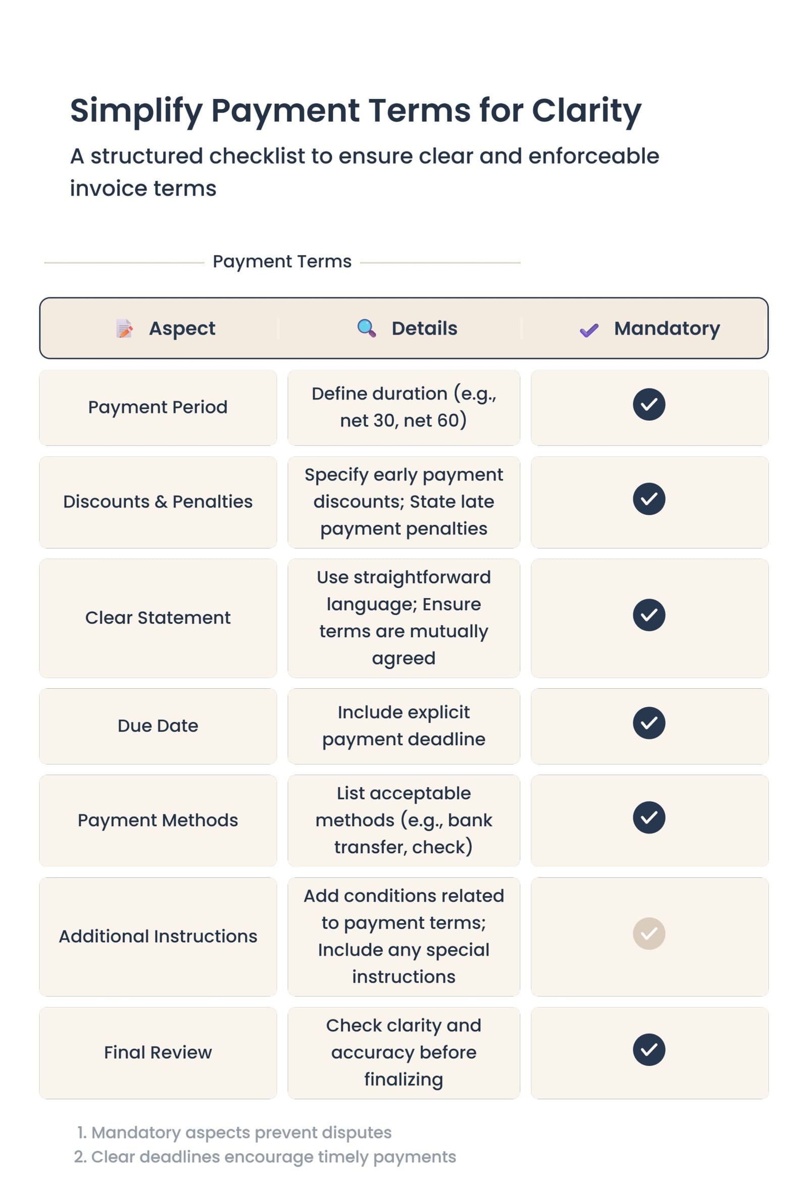 Invoice Payment Terms: How to Define, Use, and Automate Them