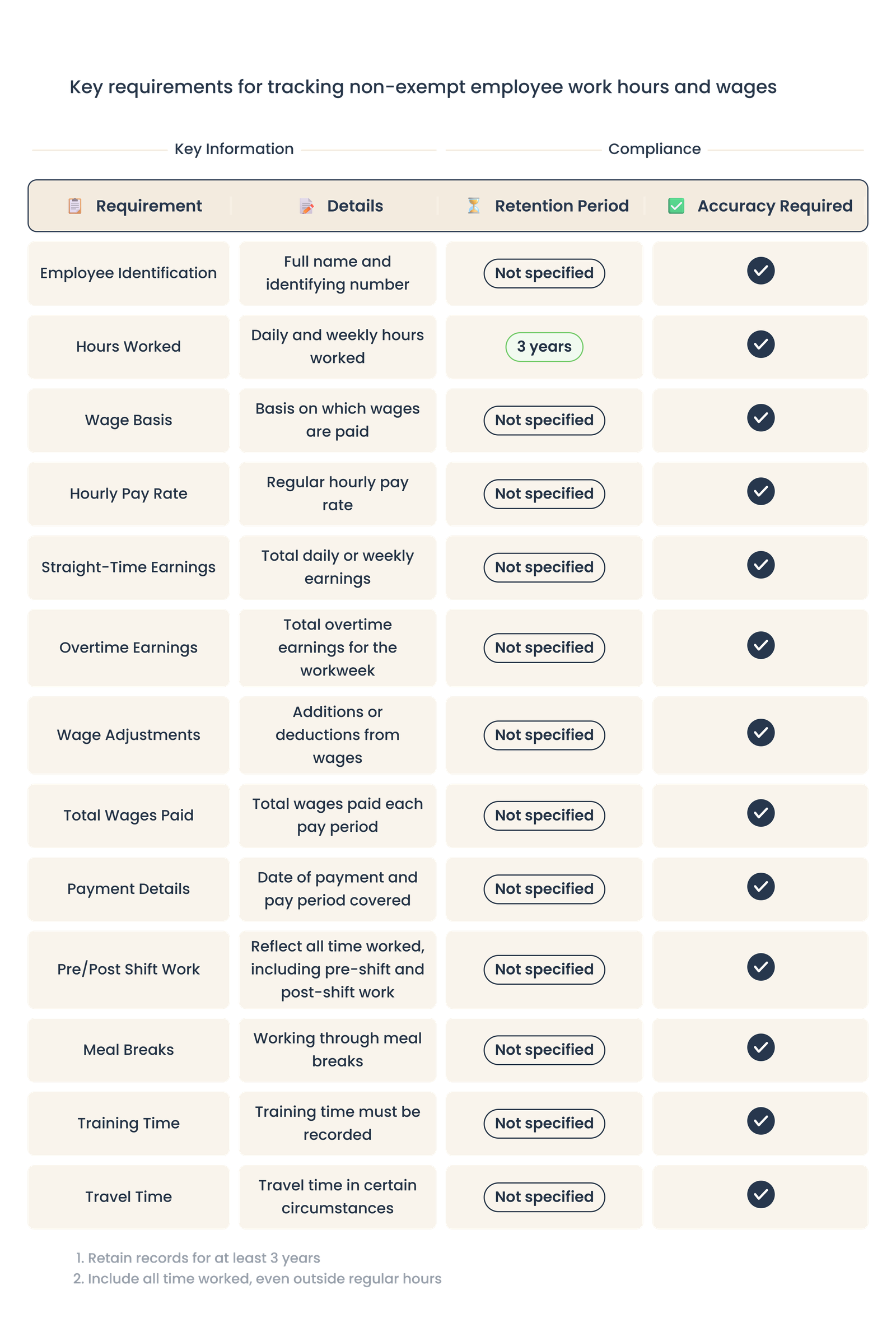 US Employee Time Tracking Laws & Compliance Guide