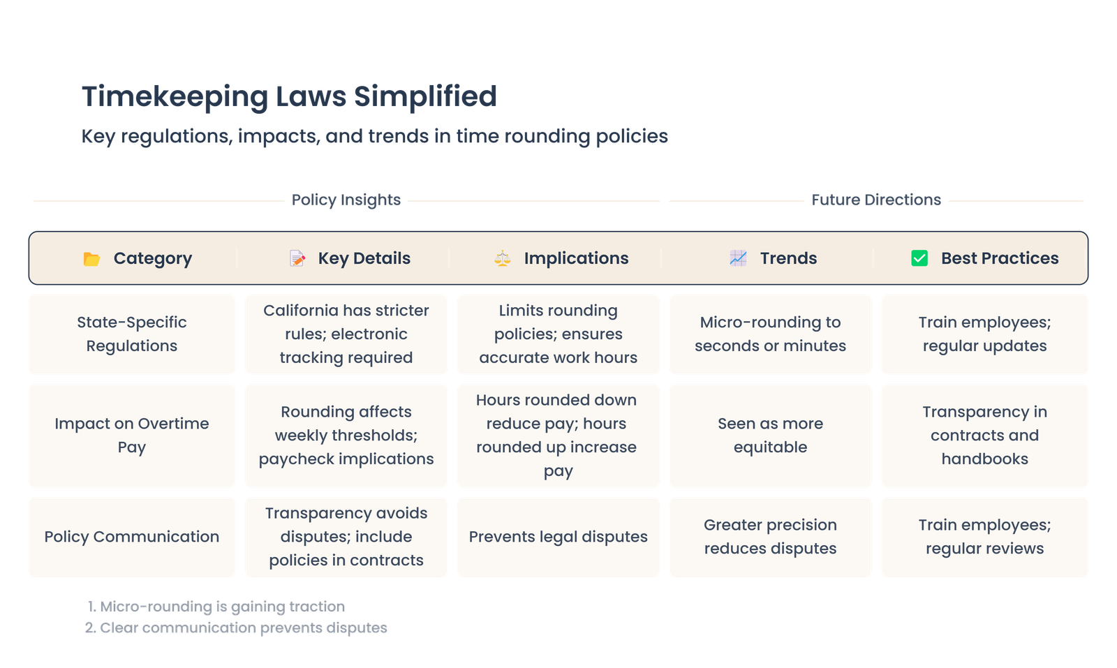 Time Clock Rounding: Rules, Examples, and Best Practices (2025)