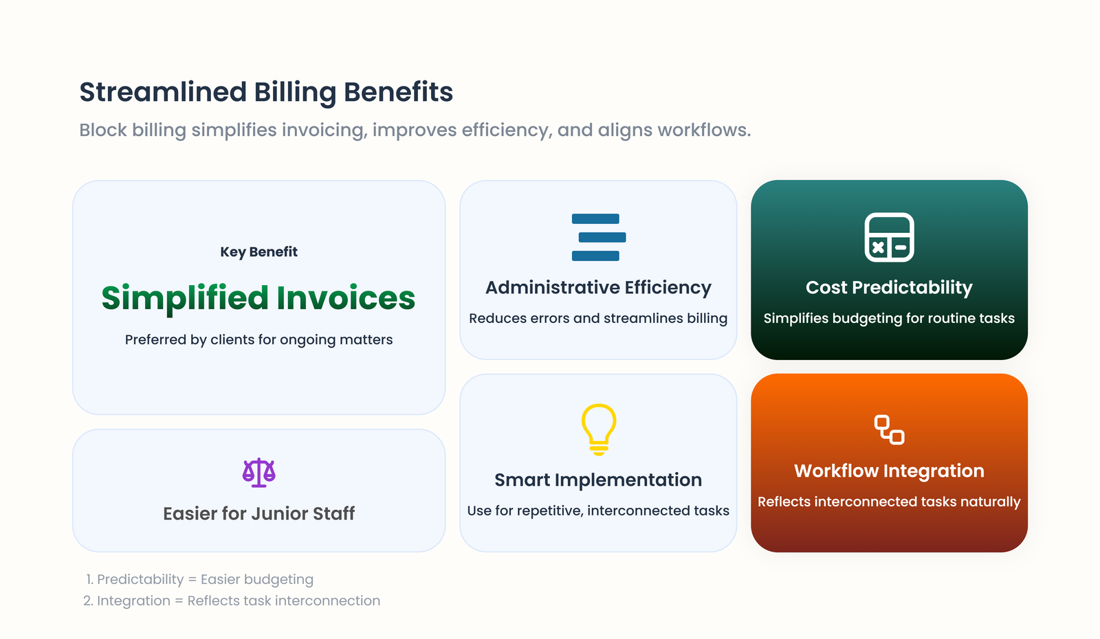 Block Billing Explained: How It Works and Why Your Business Should Use It