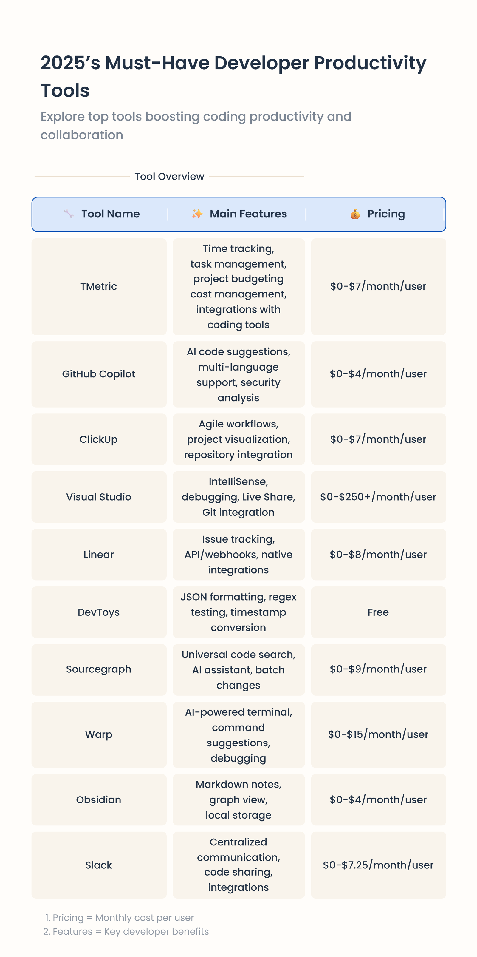 Best Developer Productivity Tools for 2025