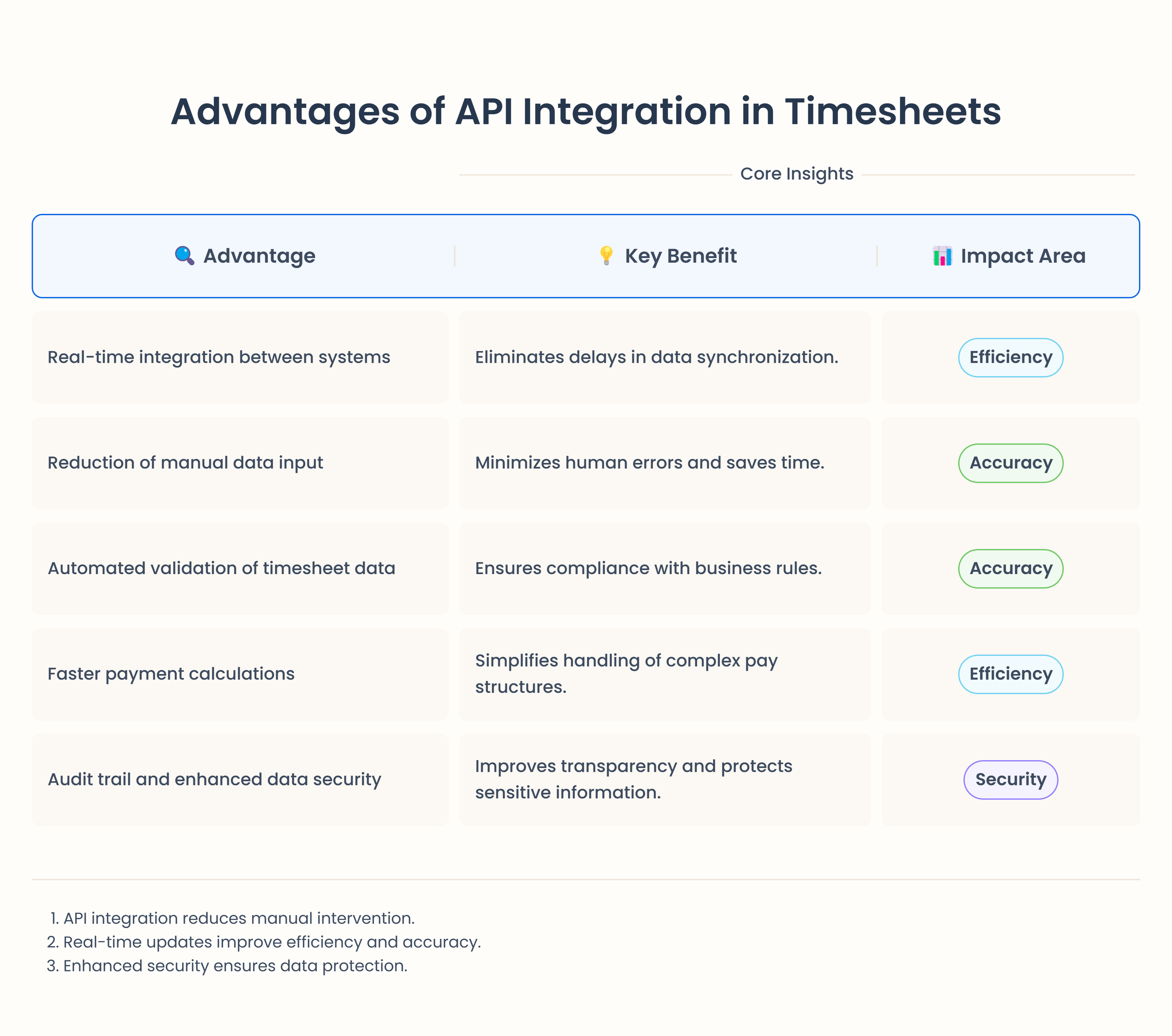 Timesheet Conversion: How to Convert Time for Payroll