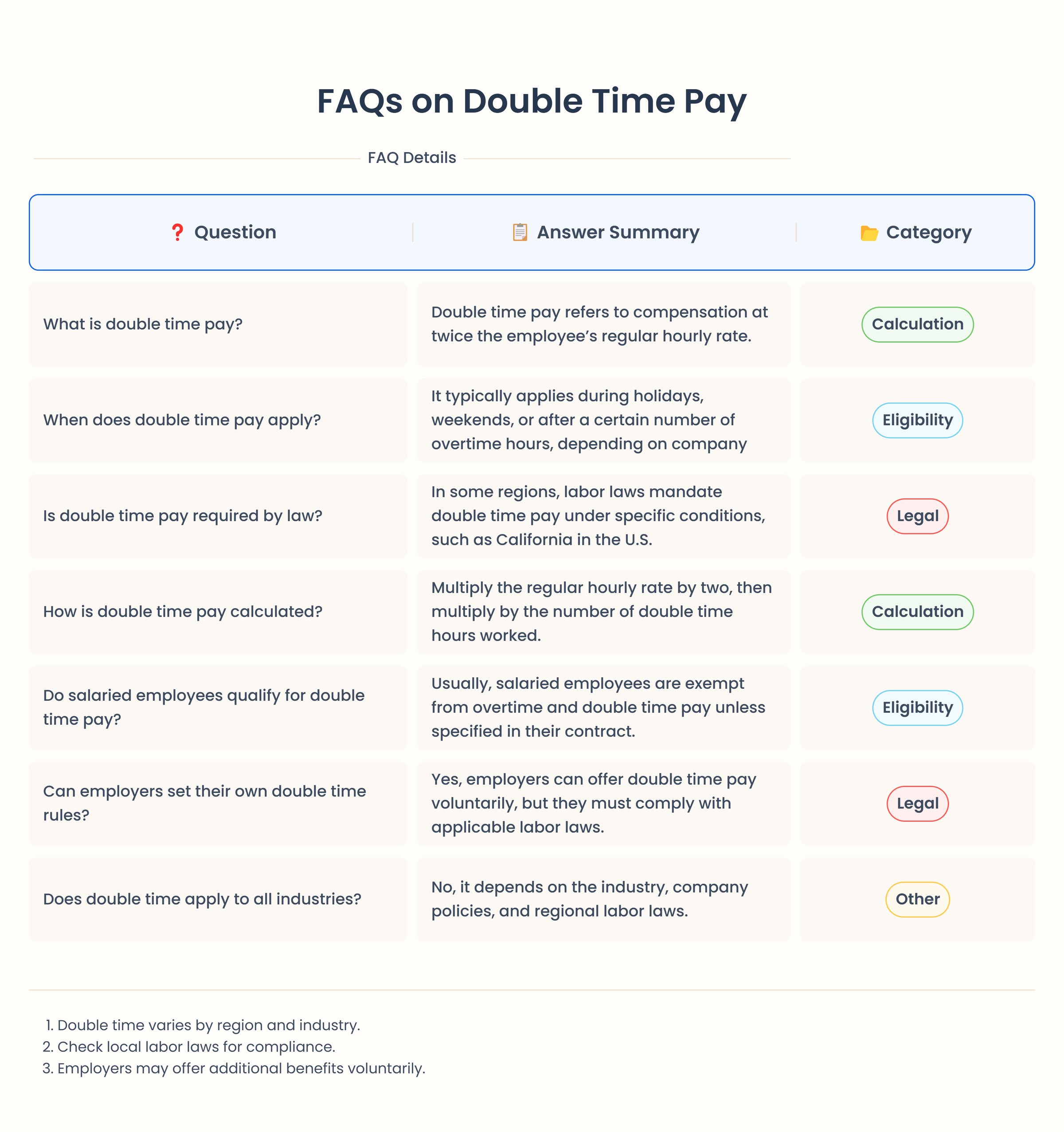 What Is Double Time Pay And How To Calculate It?