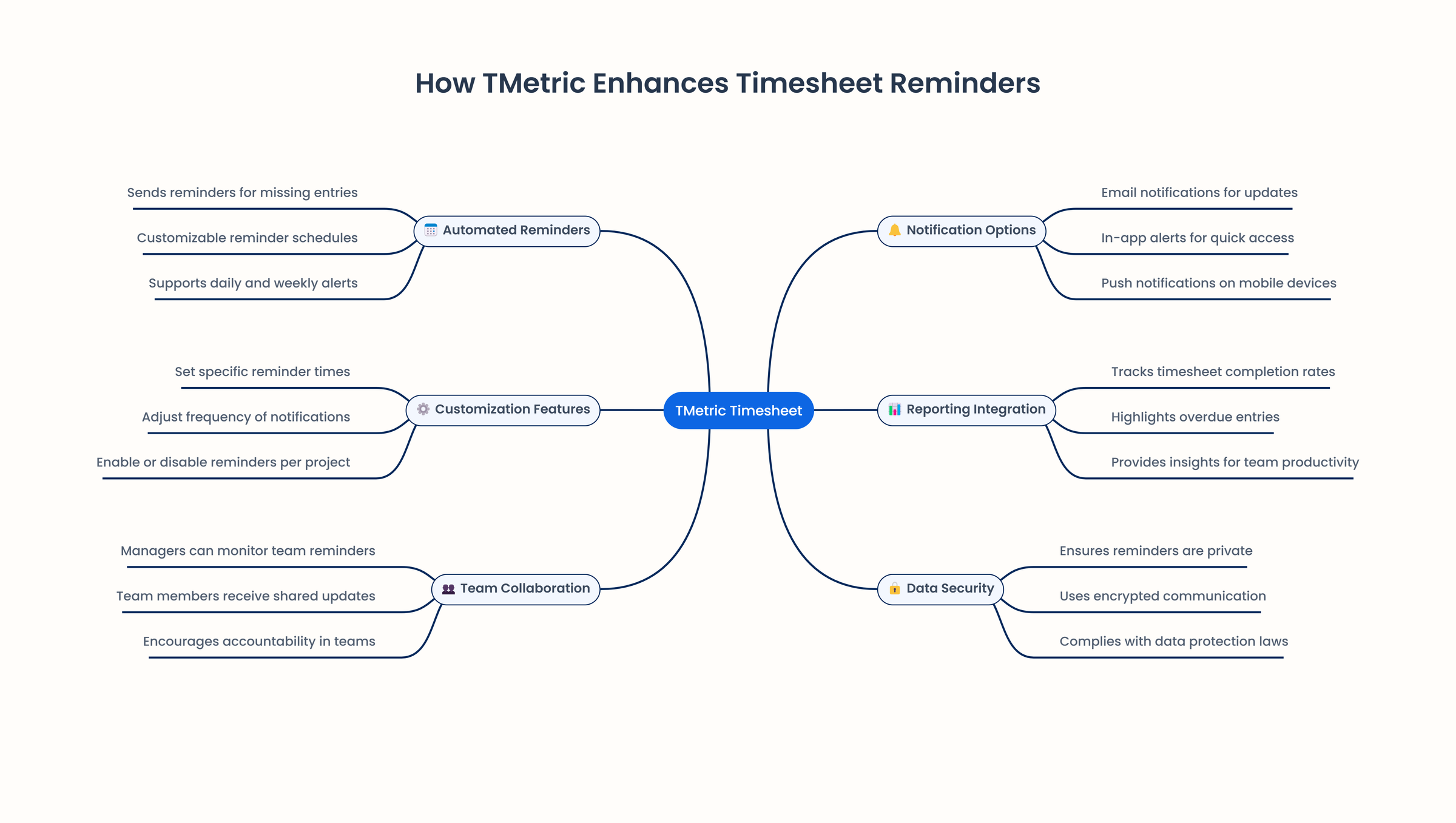 How to Automate Timesheet Reminders for Your Team