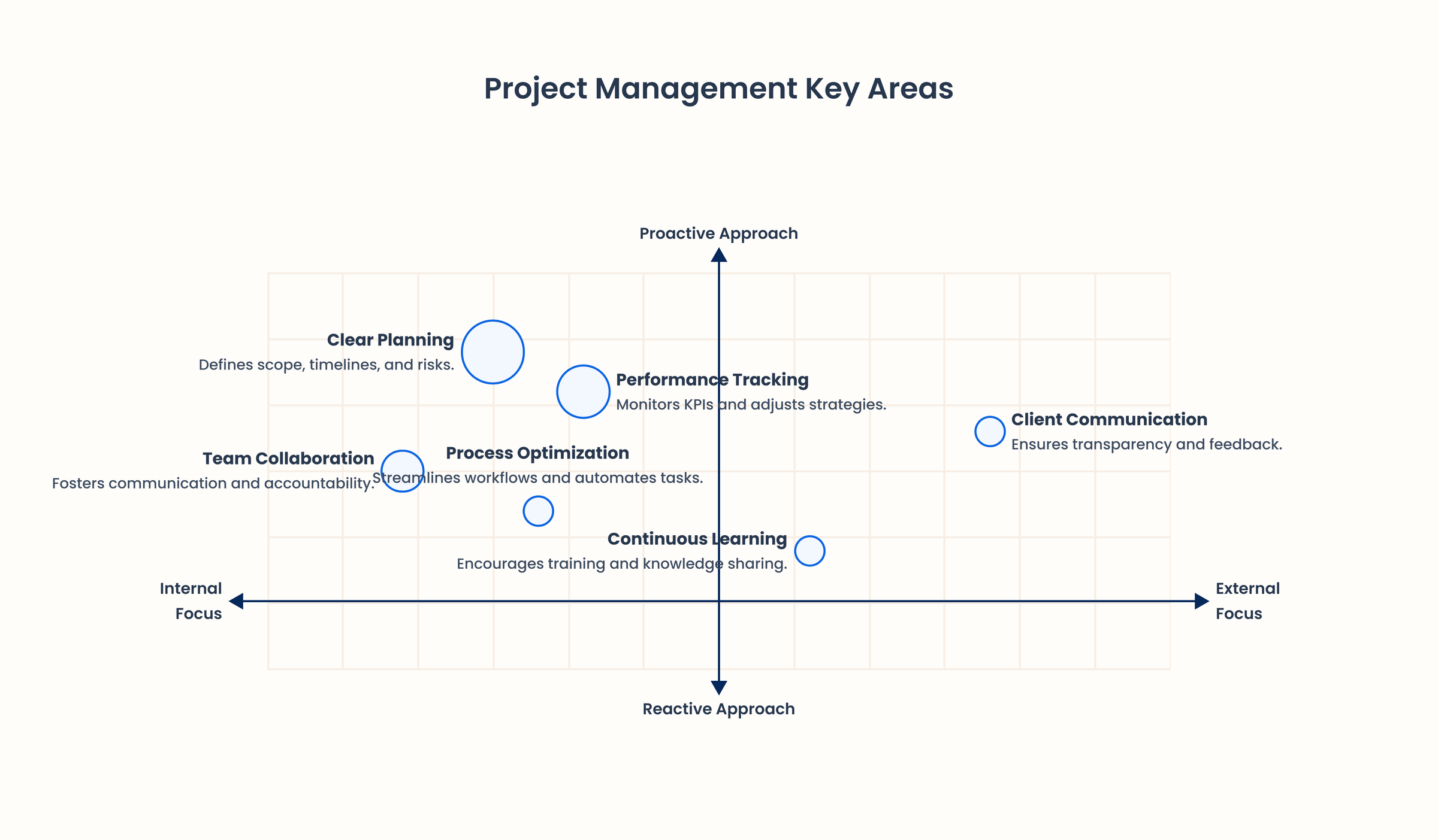 Master Agency Project Management with TMetric: Tips, Tools, and Best ...
