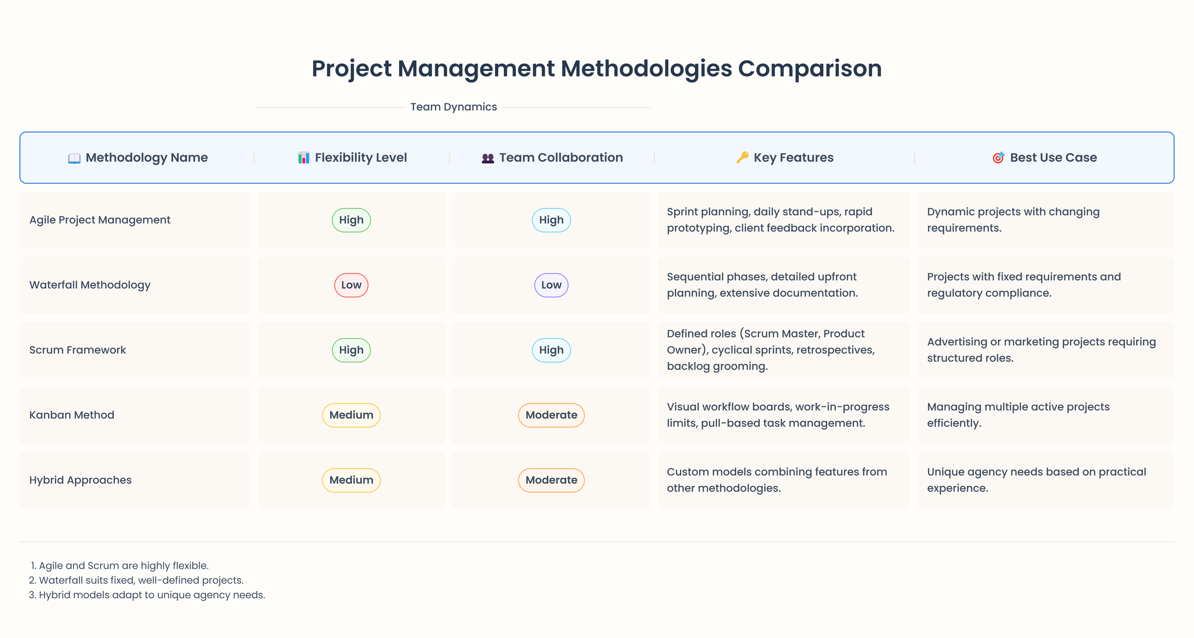 Master Agency Project Management with TMetric: Tips, Tools, and Best ...
