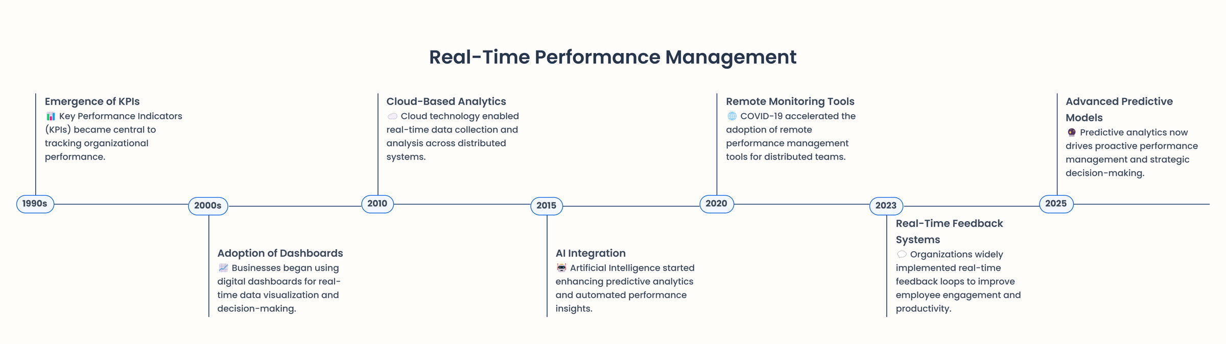 Real-Time Performance Management: Boost Productivity & Employee Engagement