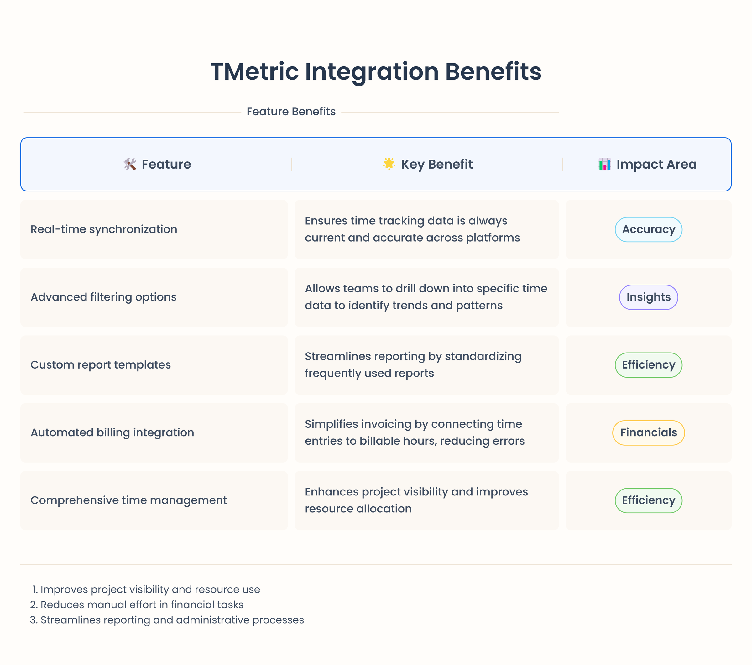 How to Make JIRA Time Tracking Report