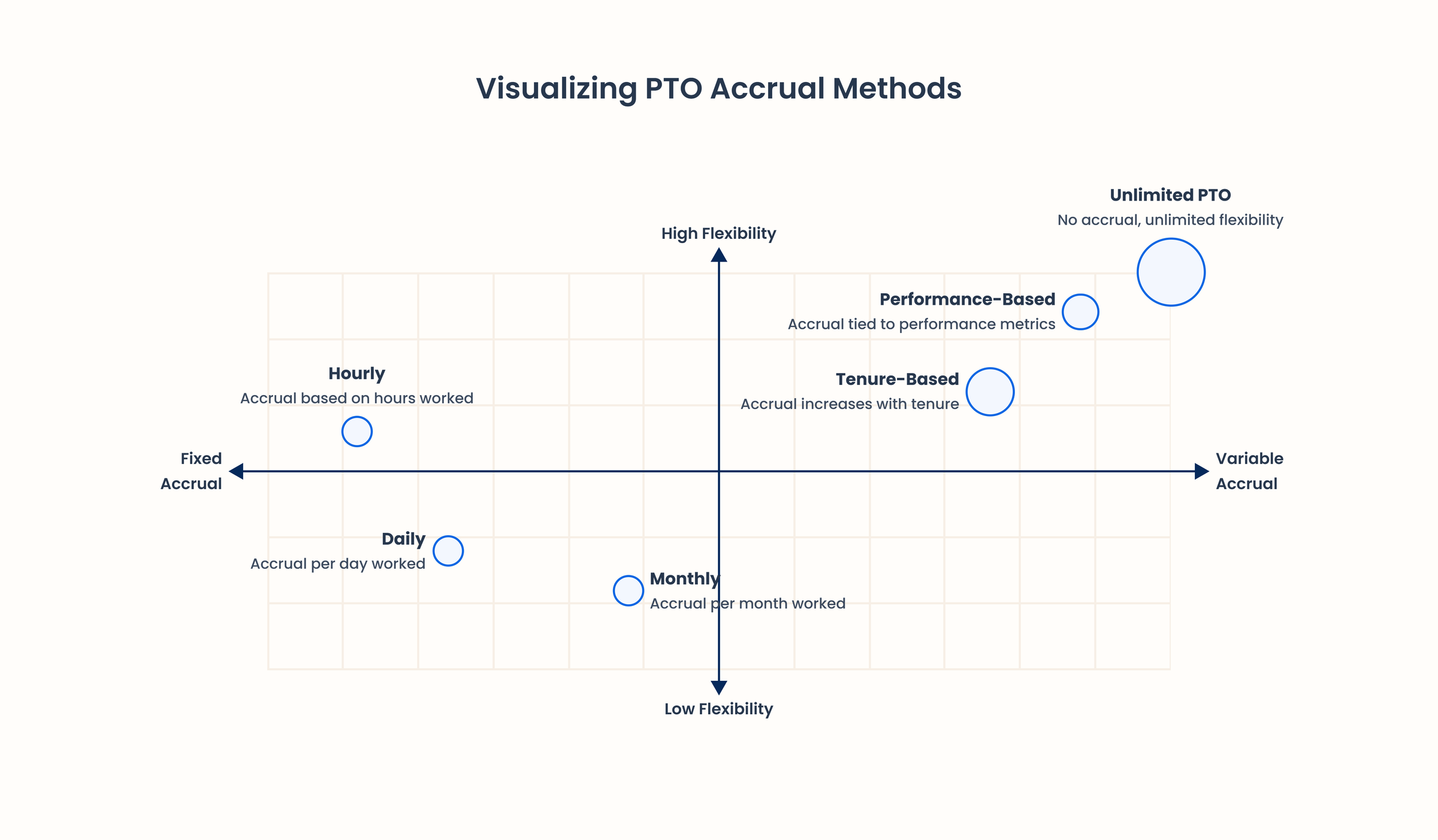 How Does PTO Accrual Works: Full Guide for Business Owners