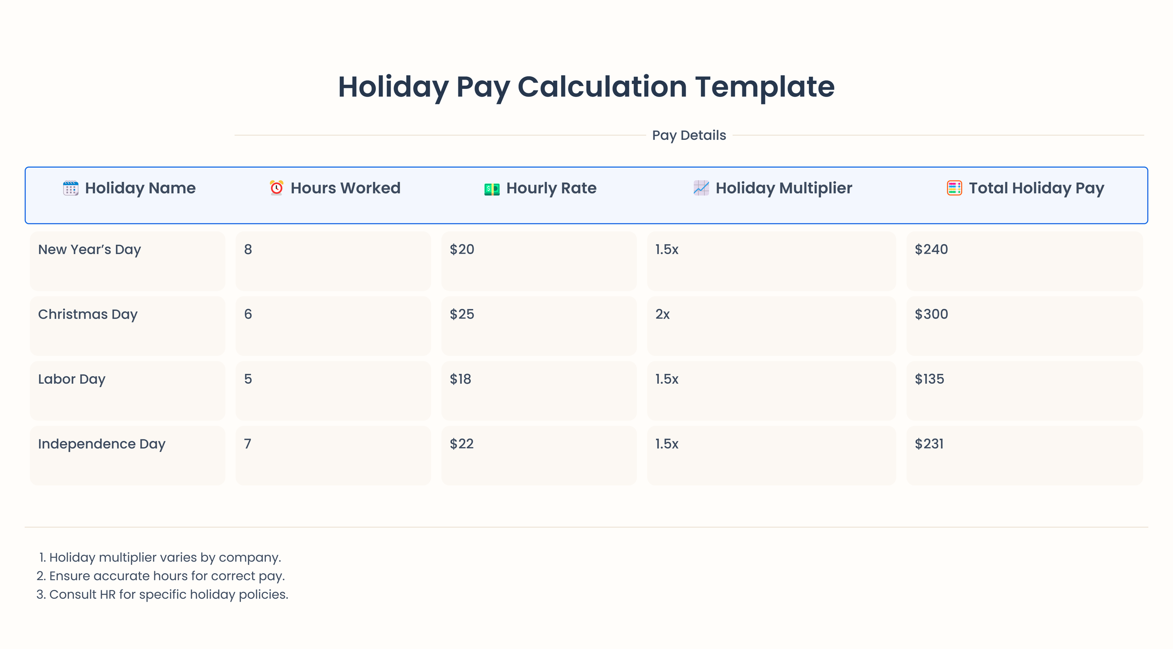 Holiday Pay for Hourly Employees: Understanding Your Rights and ...