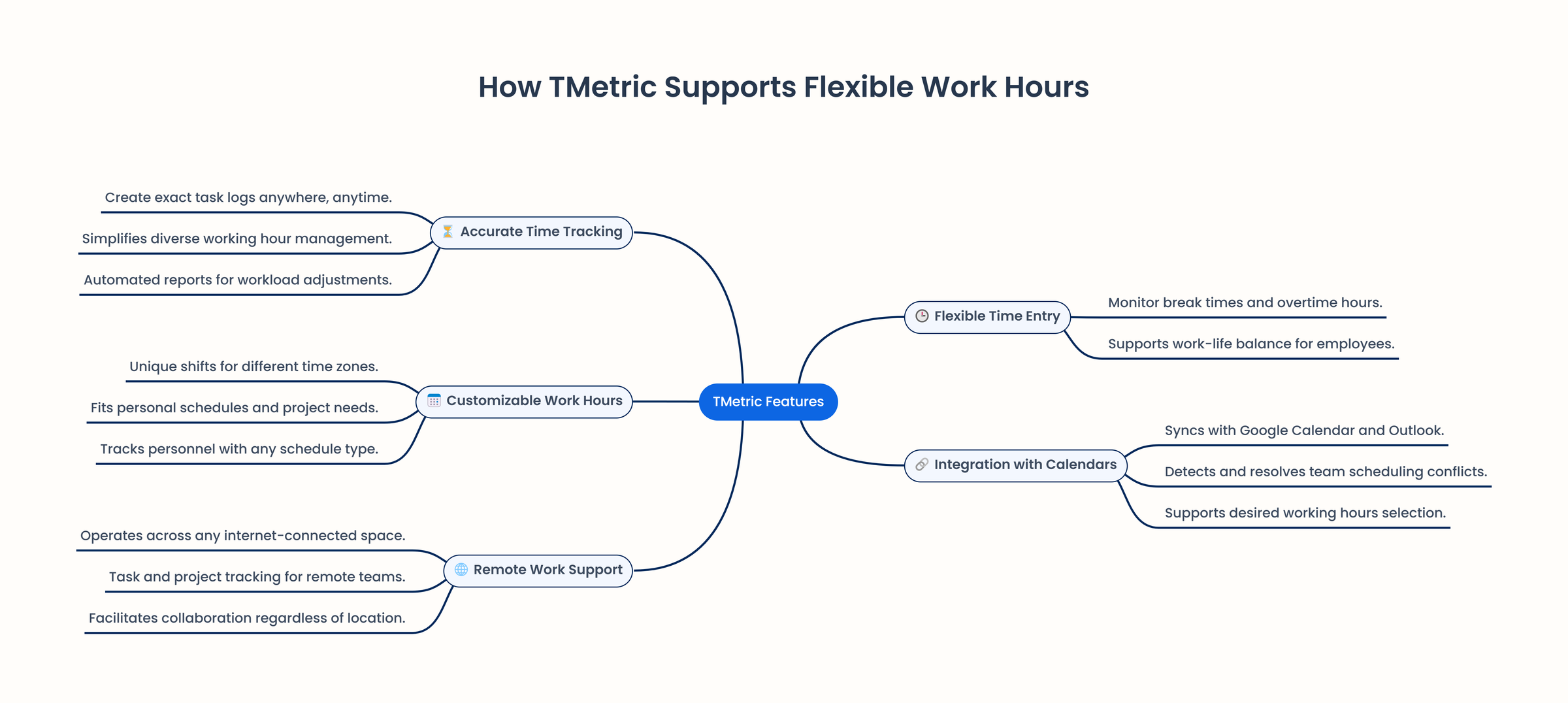 10 Benefits of Flexible Working Hours for Employees