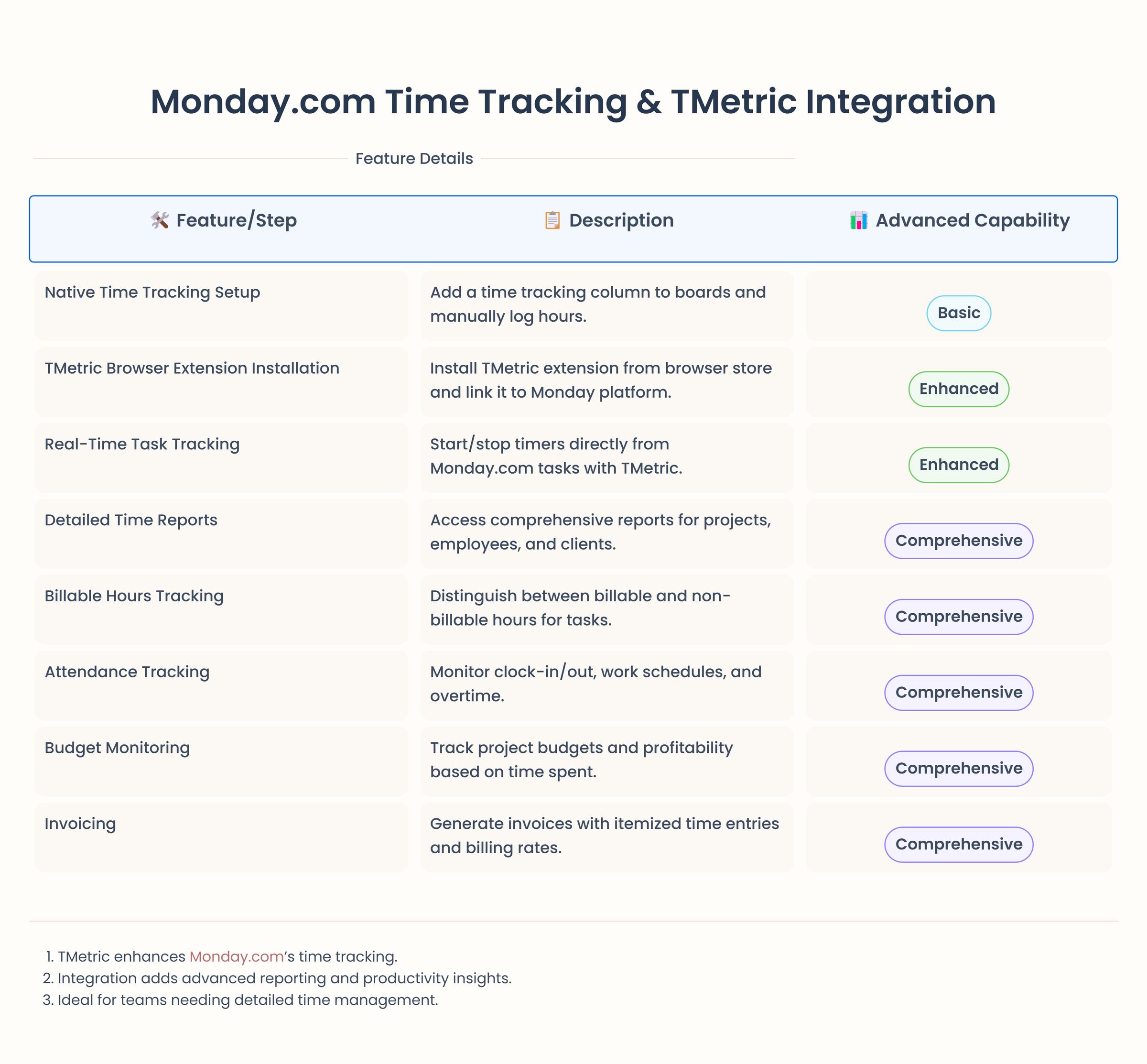 Monday Time Tracking: How to Track Time in Monday.com