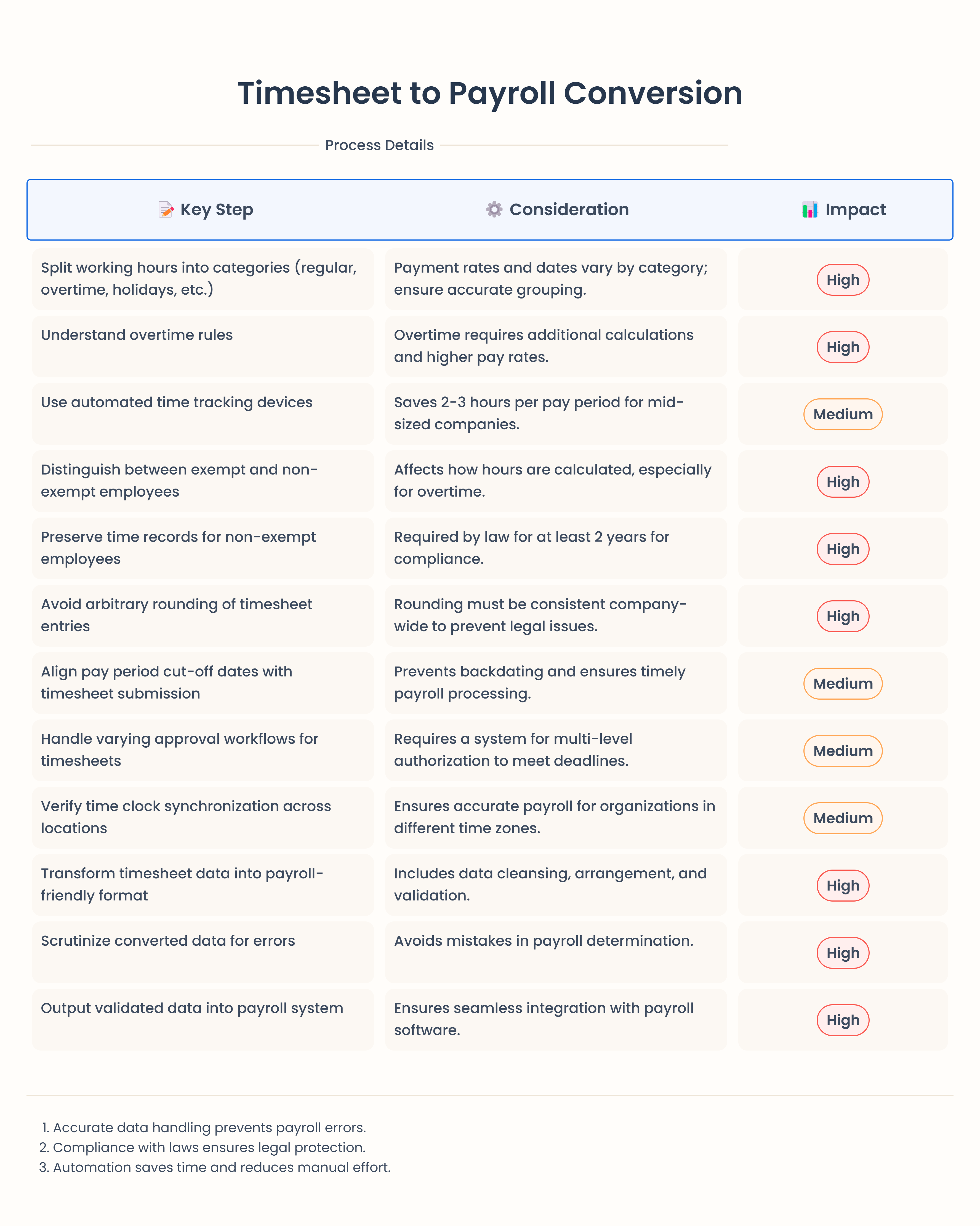 Timesheet Conversion: How to Convert Time for Payroll