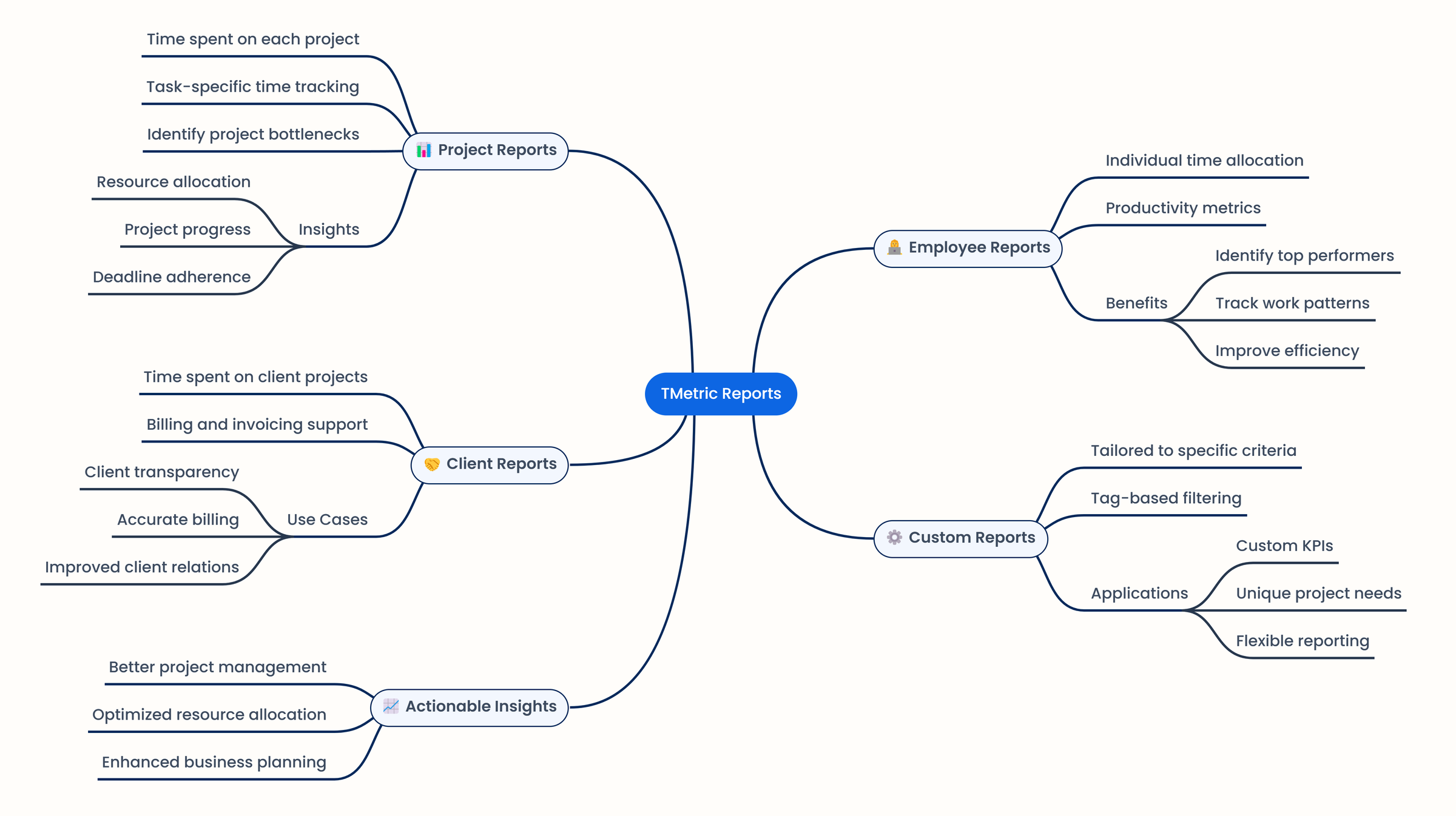 Monday Time Tracking: How to Track Time in Monday.com