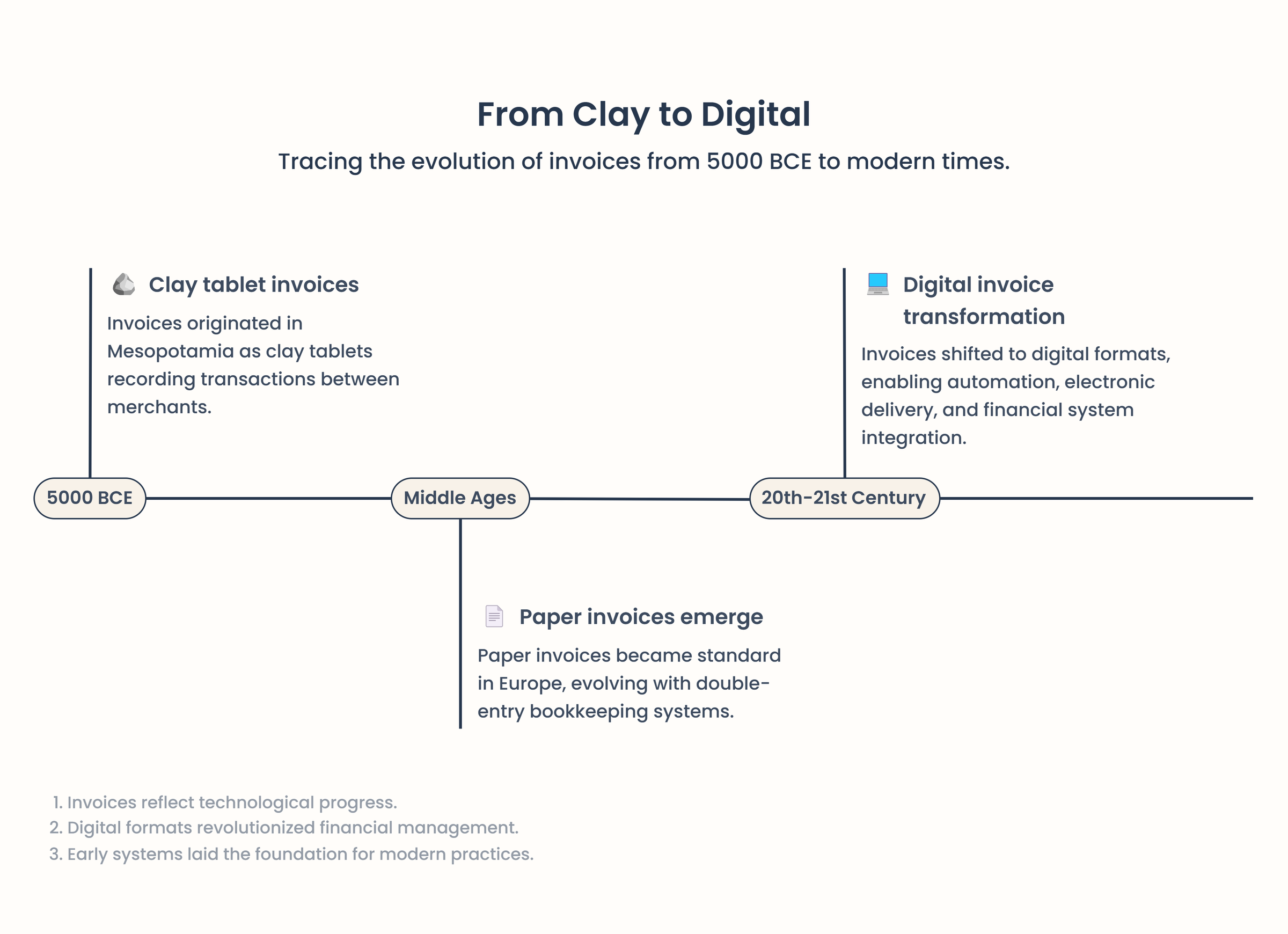 How to Create an Invoice for Hours Worked (With Templates)