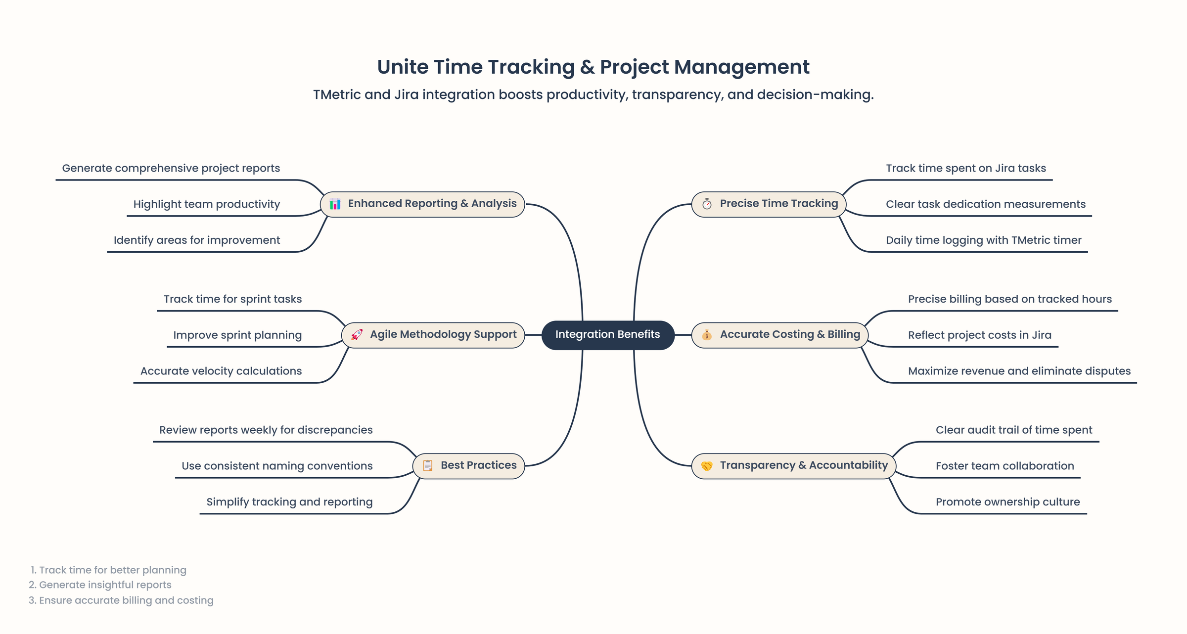 How to Log Work in Jira: Quick & Easy Guide