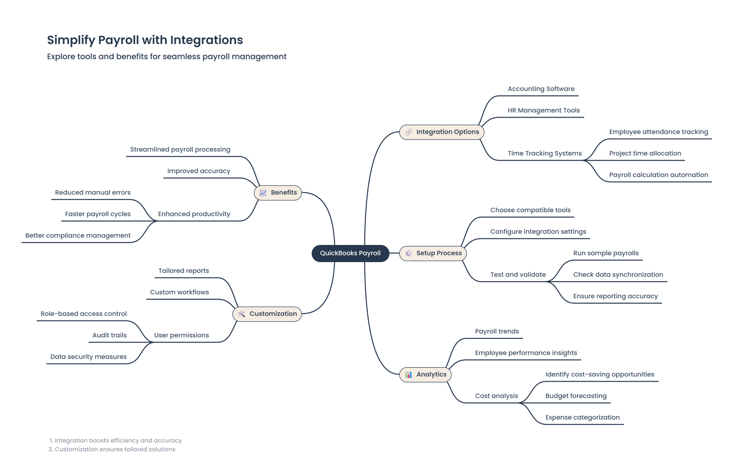10 Best QuickBooks Payroll Integrations for Small Business