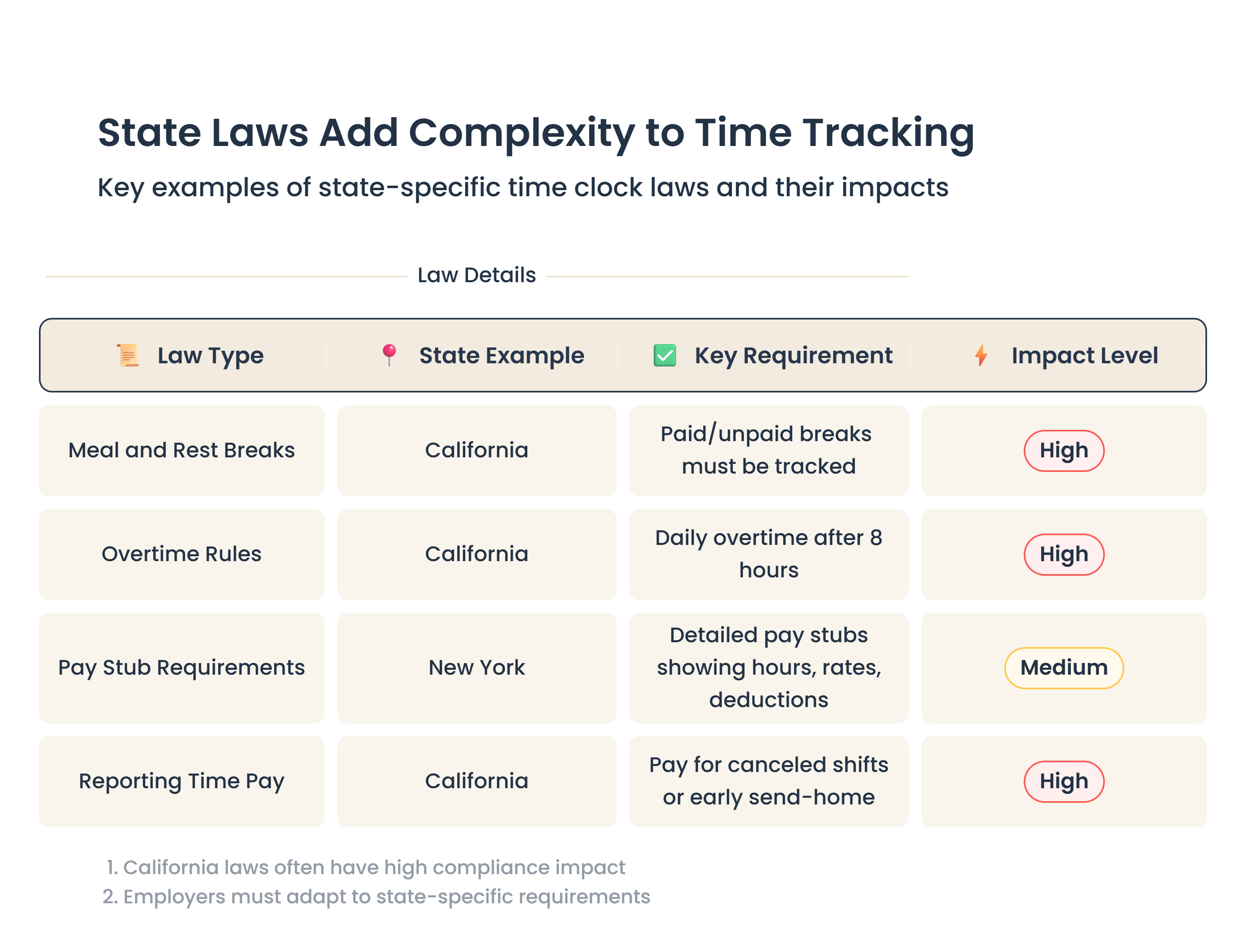 US Employee Time Tracking Laws & Compliance Guide