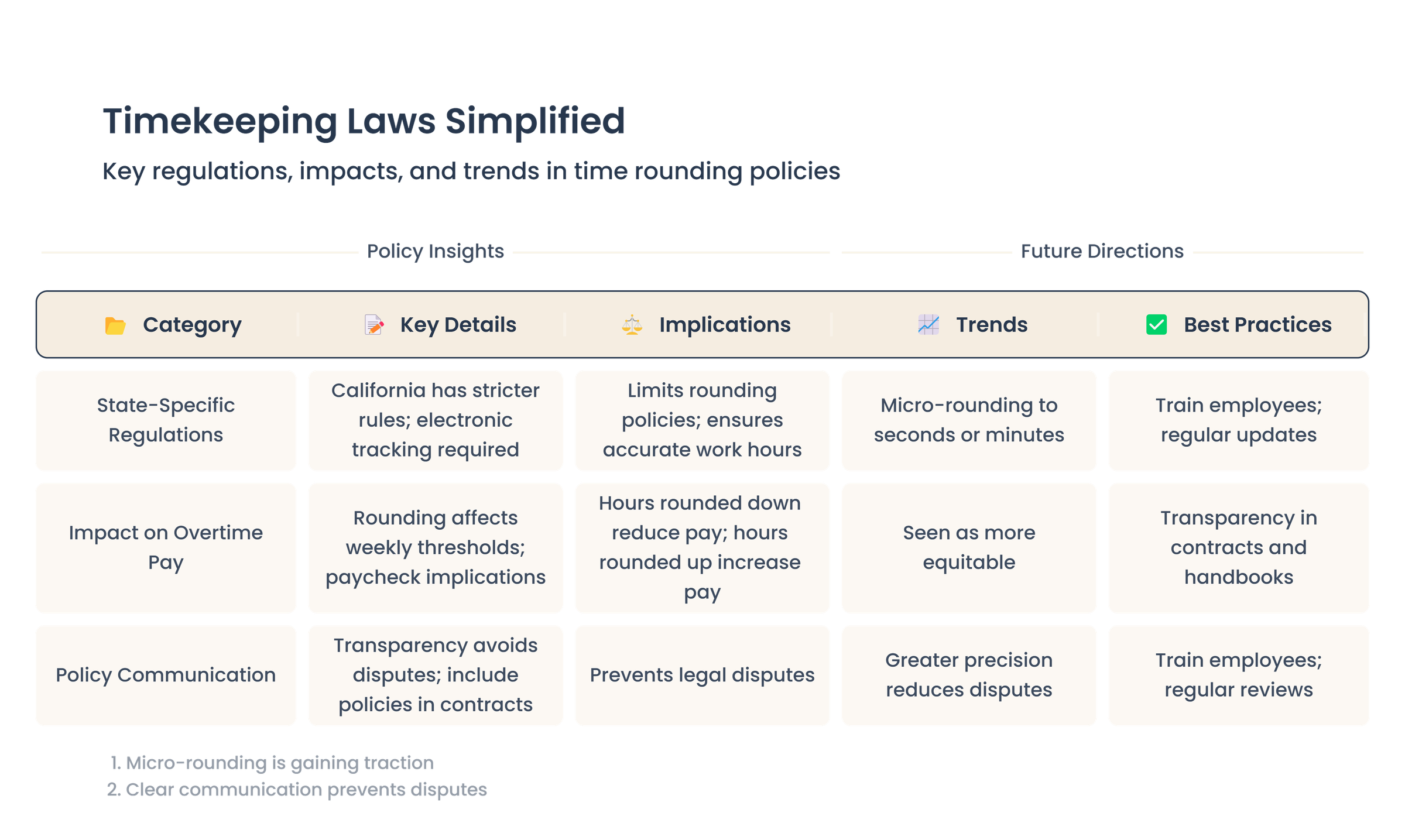 Time Clock Rounding: Rules, Examples, and Best Practices (2025)
