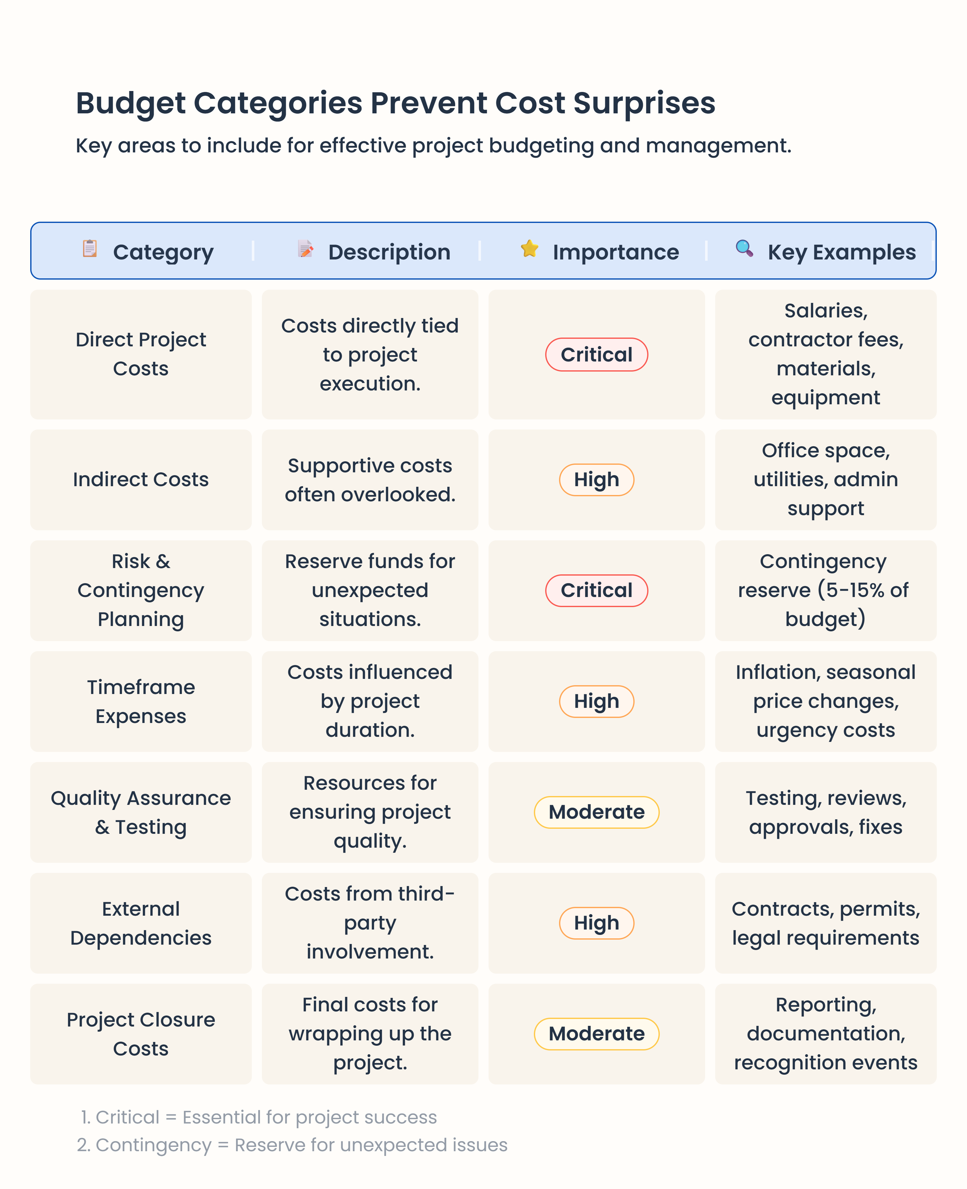 Project Management Budgeting Guide: How to Plan & Track Your Budget