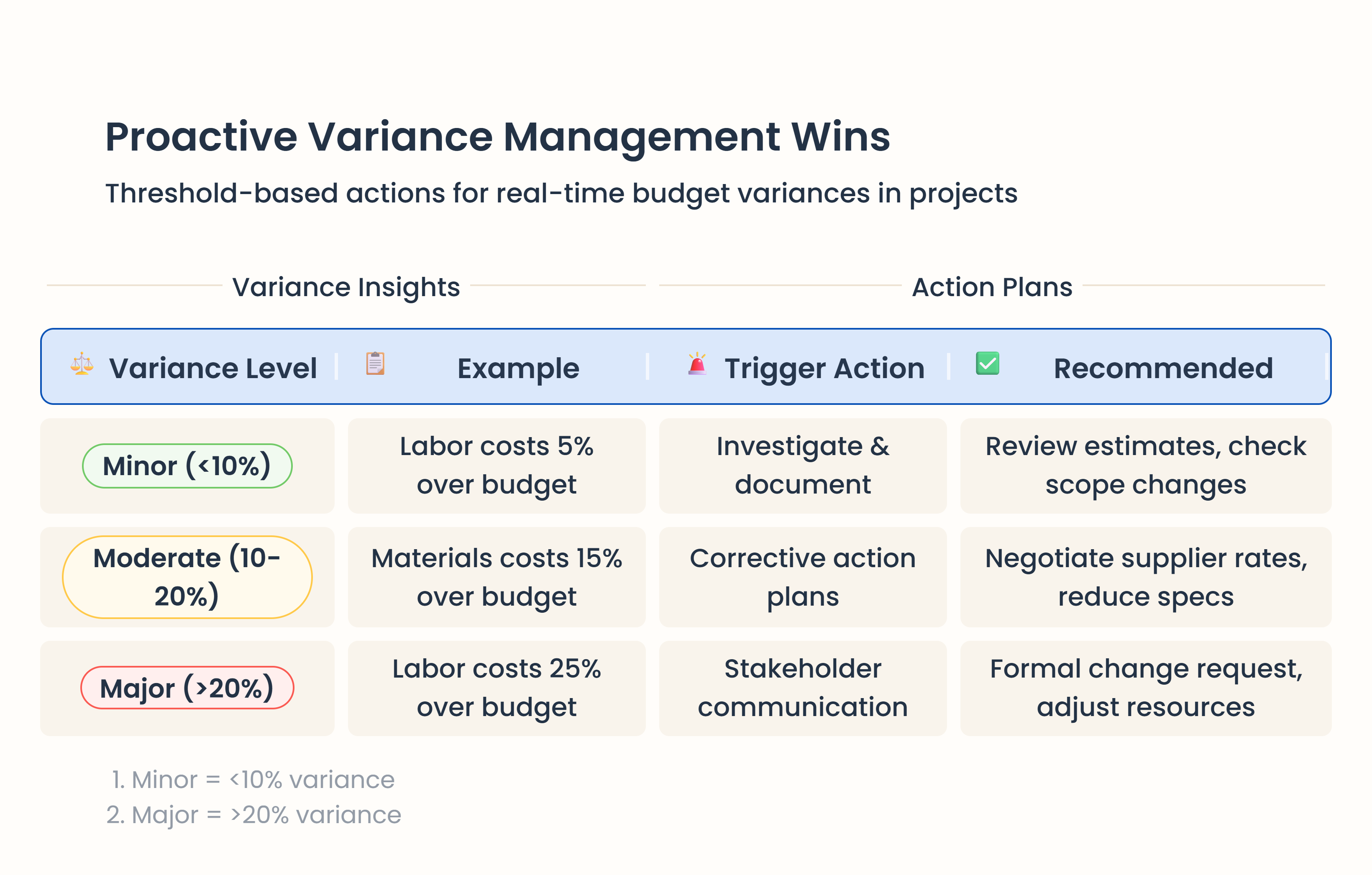Project Management Budgeting Guide: How to Plan & Track Your Budget