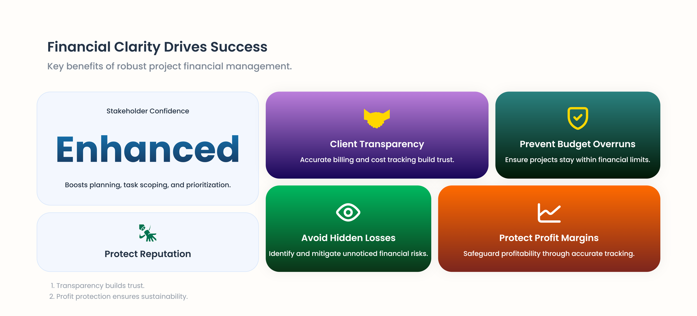 Project Financial Management: A Step-by-Step Guide for Teams and Agencies