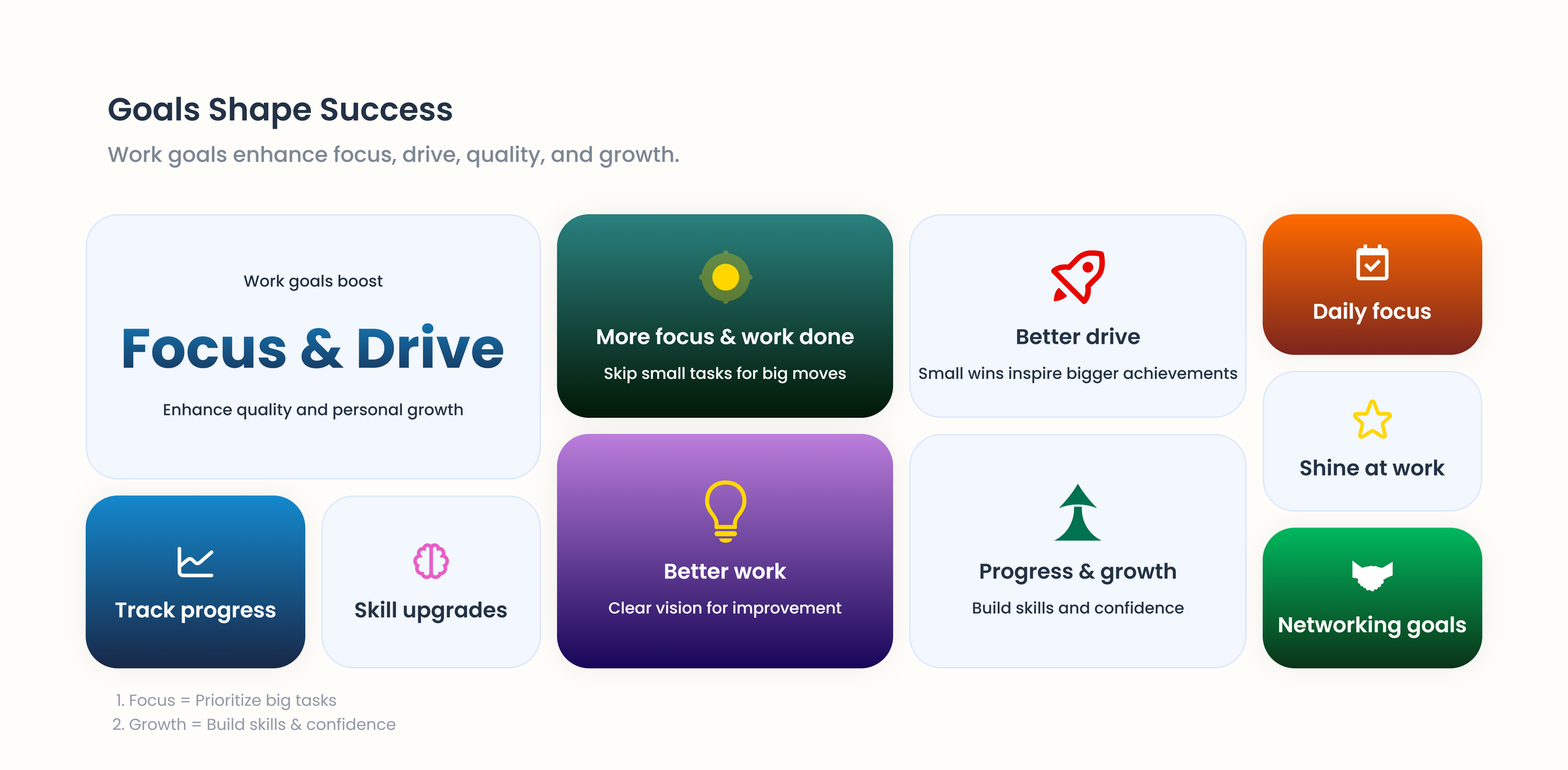 15 Examples of Work Goals for Your Career in 2026