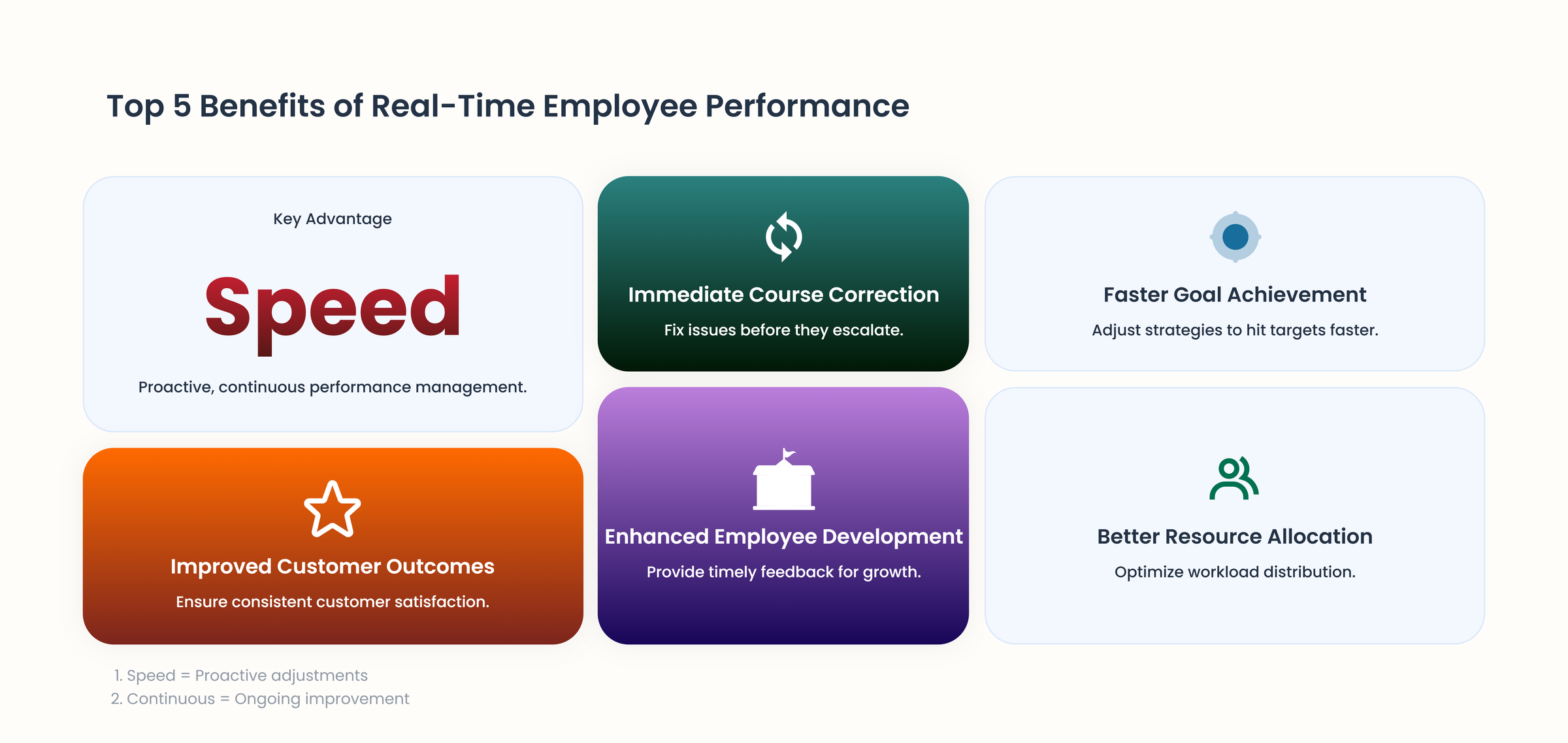 Real-Time Performance Management: Boost Productivity & Employee Engagement
