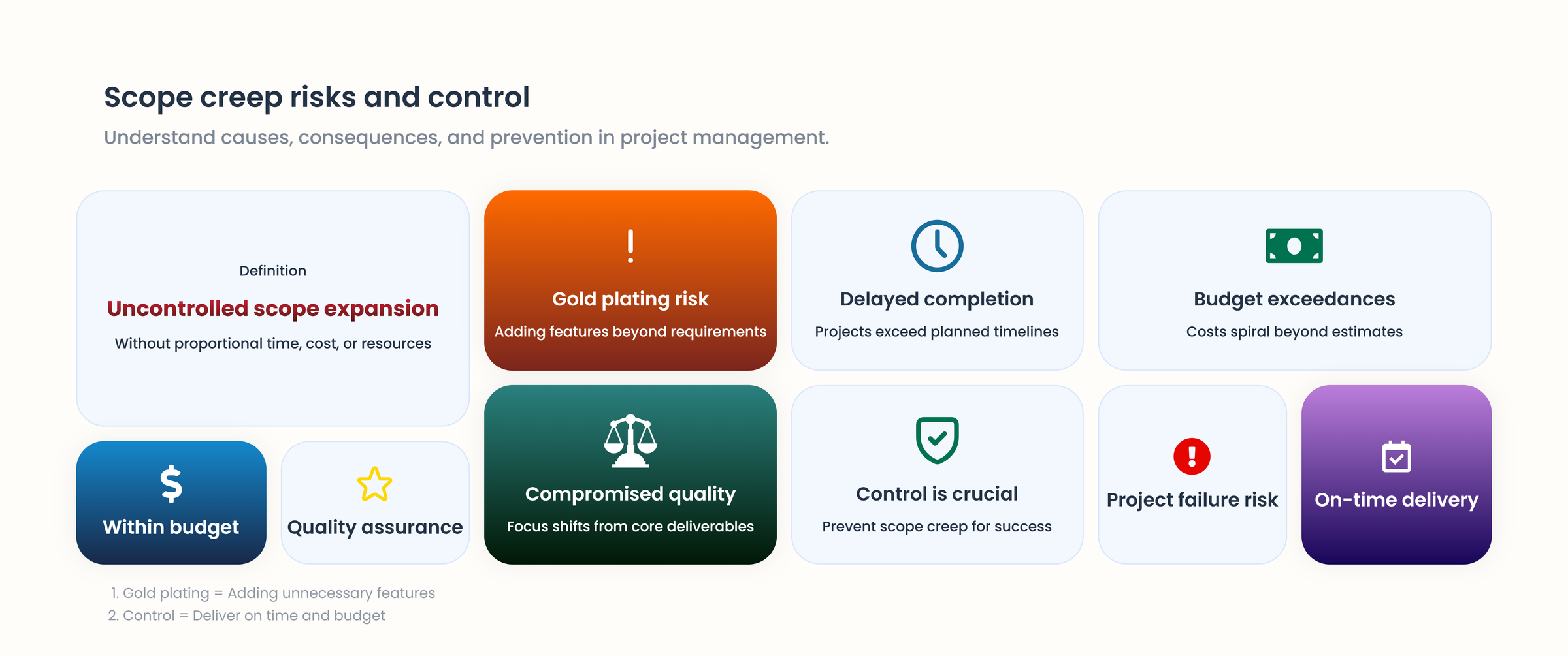 The Best 7 Strategies to Control Scope Creep in Projects