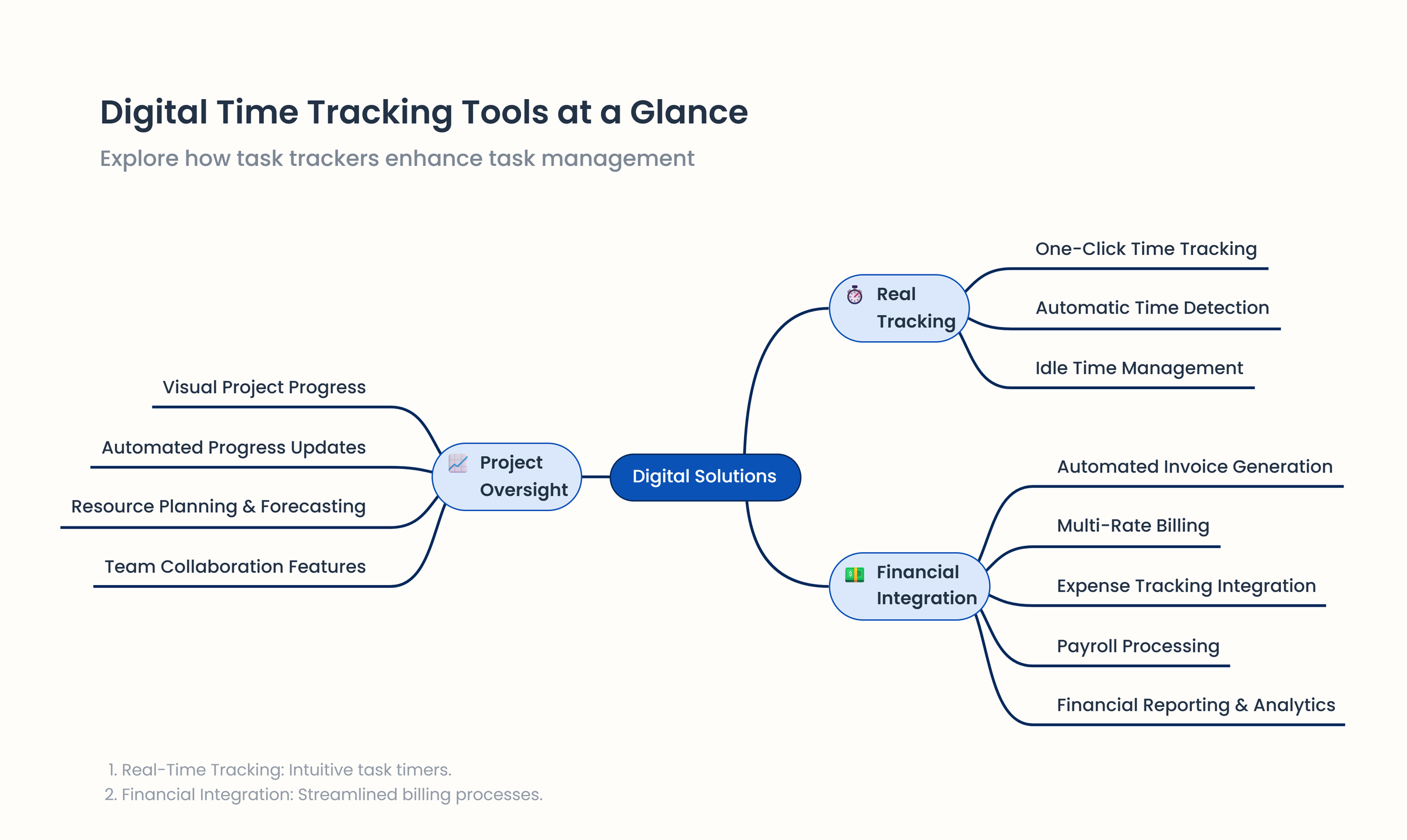 How to Track Time Spent on Tasks at Work: Best Methods & Tools