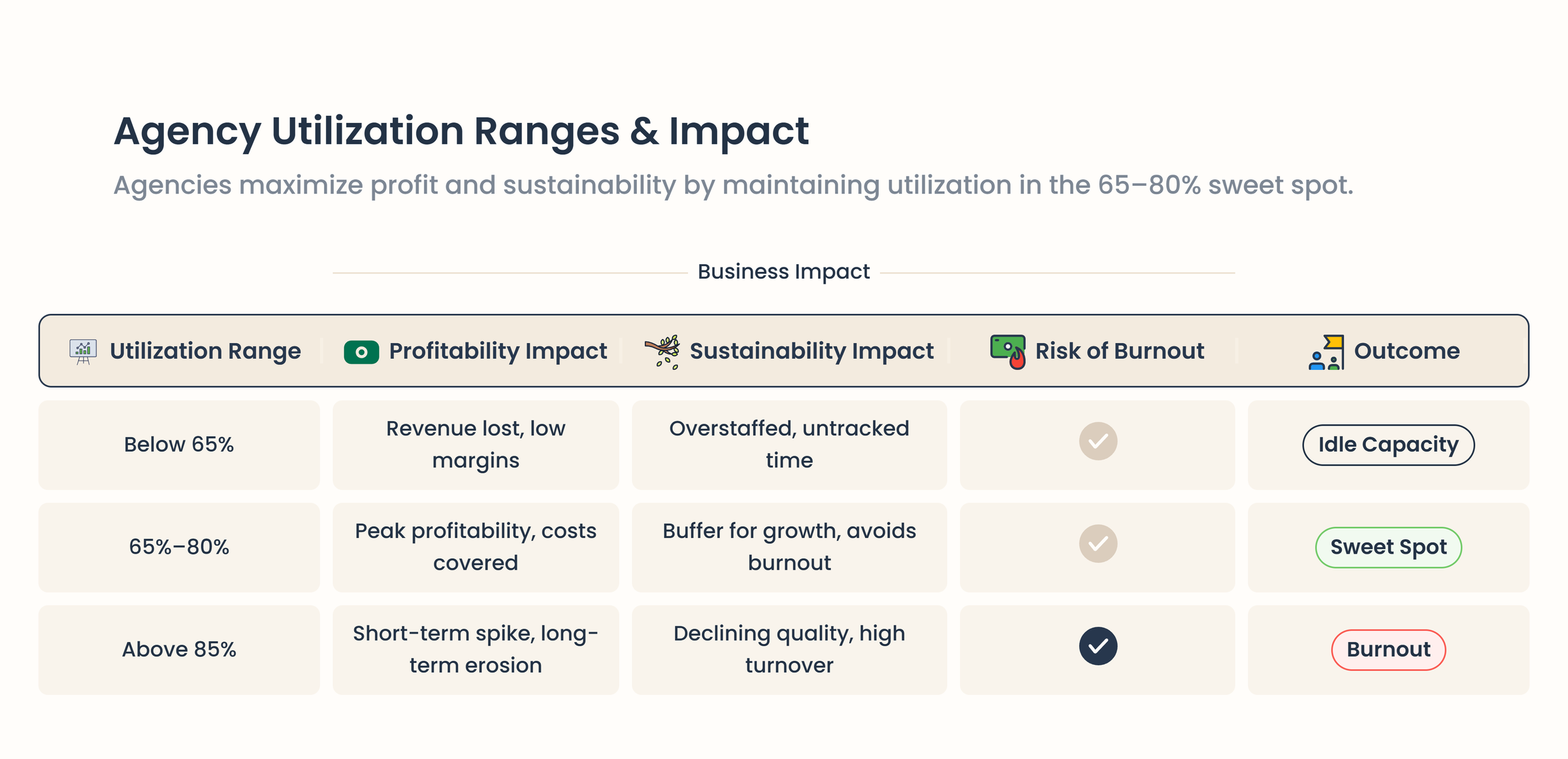 Marketing Agency Benchmarks 2026: Profitability, Utilization & Revenue ...