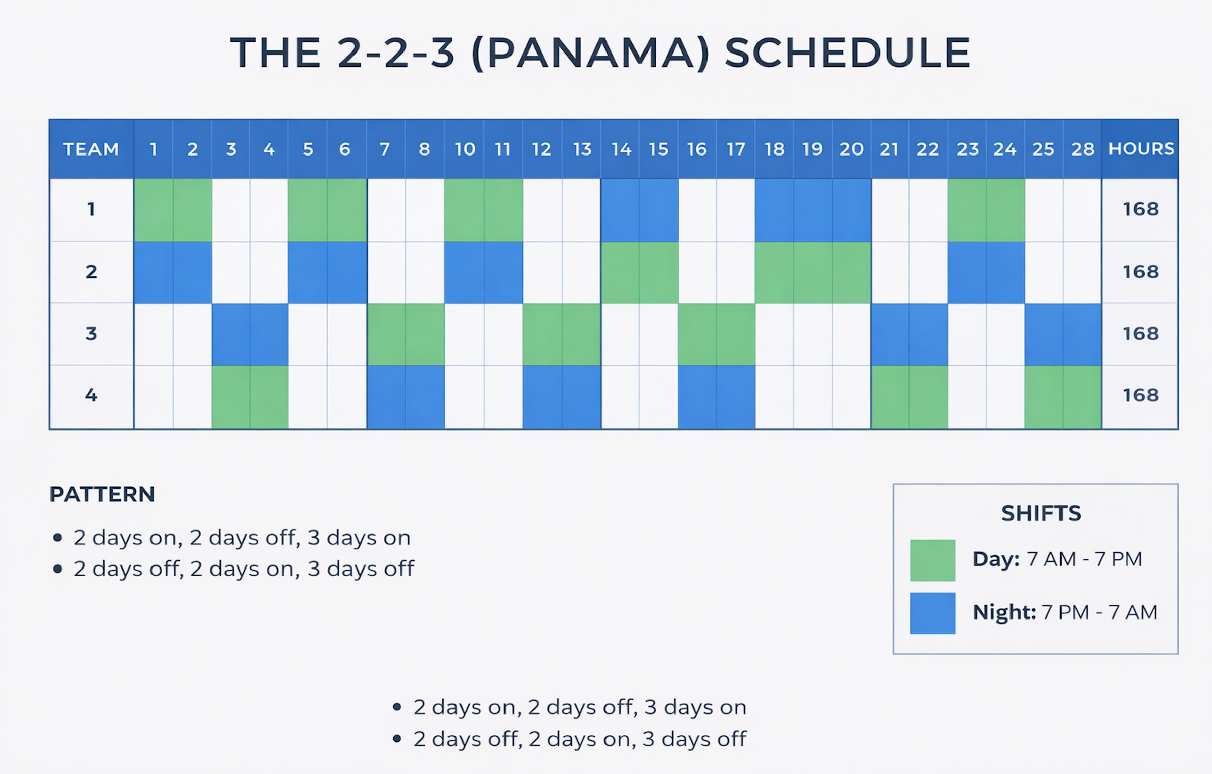 2-2-3 Work Schedule: Meaning, Benefits & Examples