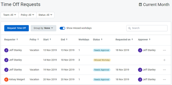 The Top16 Benefits of Time Tracking