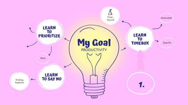 Timeboxing Examples and Apps to Improve Your Workflow