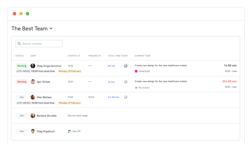 Team Dashboard to Monitor Your Team Performance