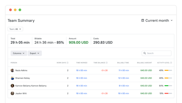 Team Dashboard to Monitor Your Team Performance