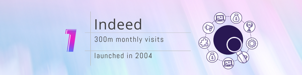 The Best 10 Popular Job Sites To Supercharge Your Career Search