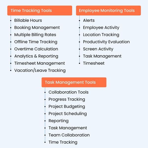 GoodFirms Endorses TMetric as the Best Time Tracking Software