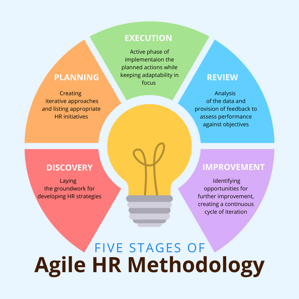 10 Ways How to Implement Agile Working for HR