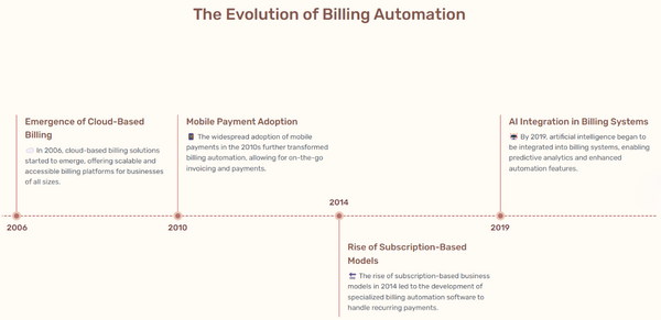 The Best 3 Ways to Streamline Your Billing Process with Automation